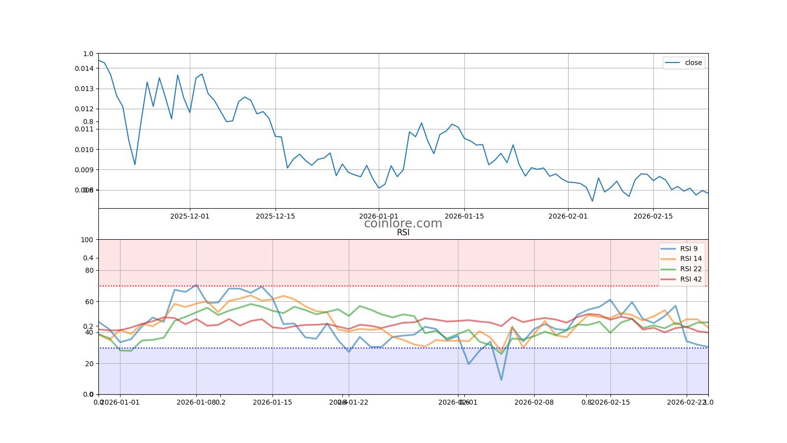 Fartboy RSI indicator