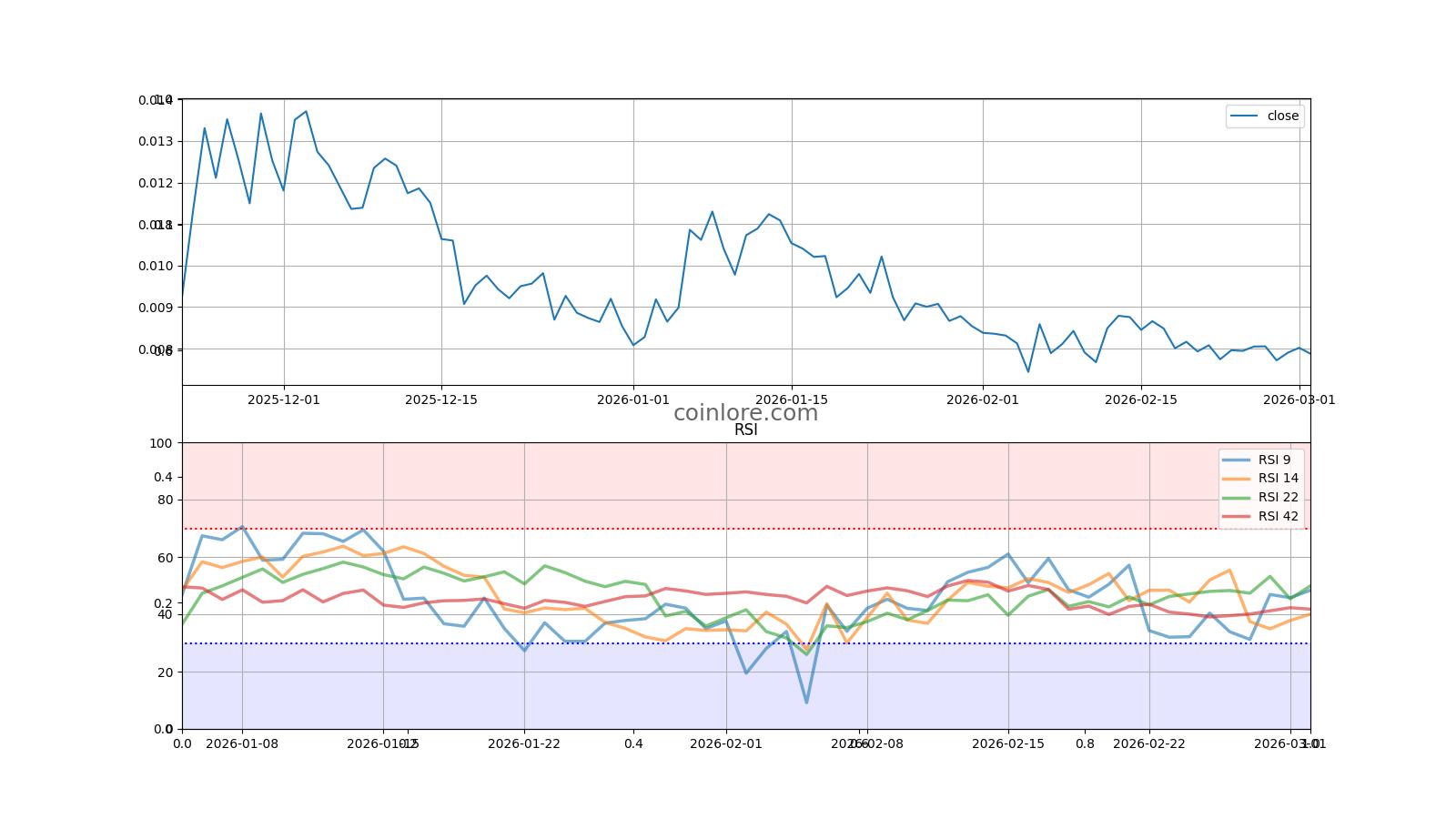 Fartboy RSI indicator