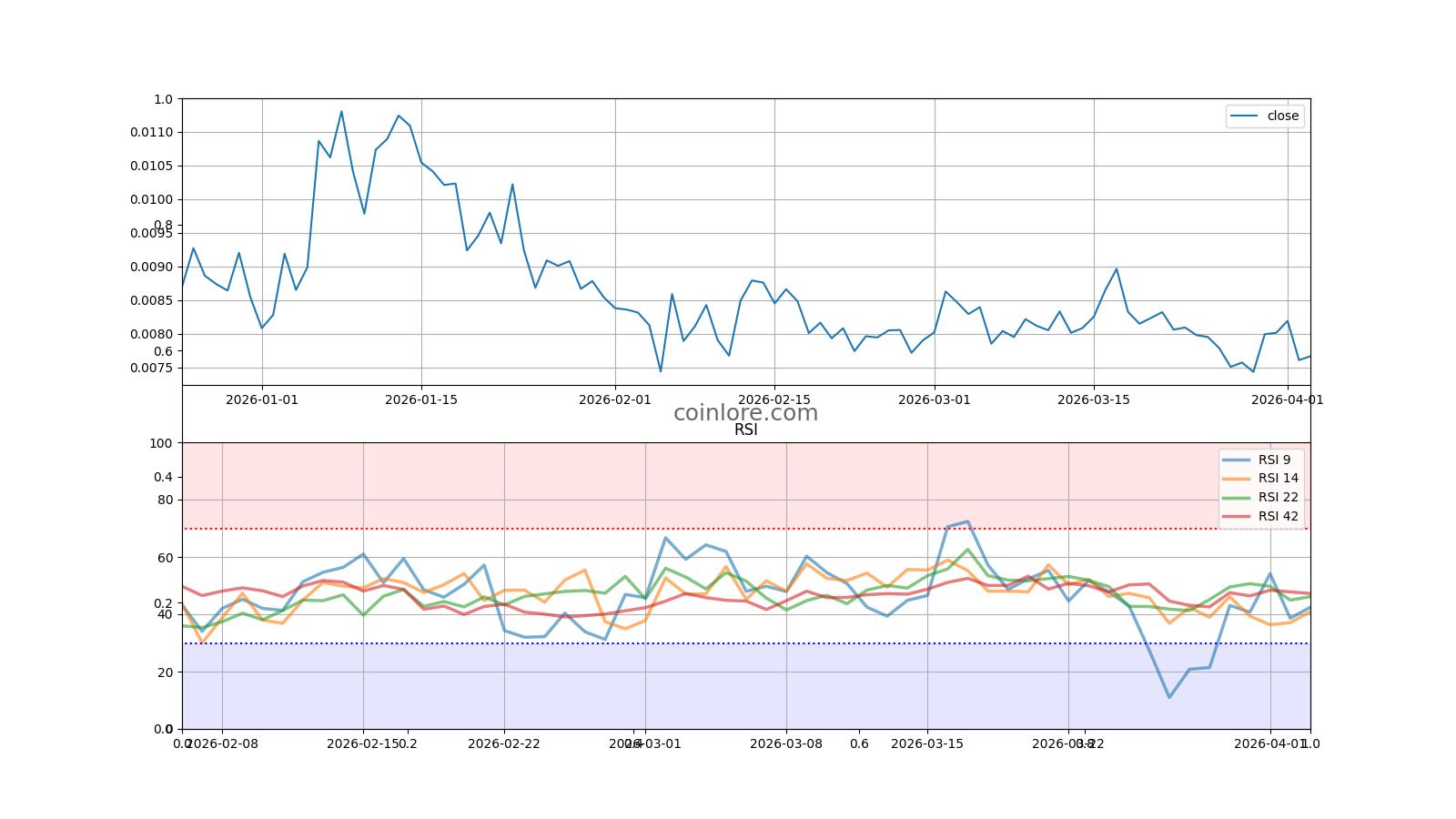 Fartboy RSI indicator