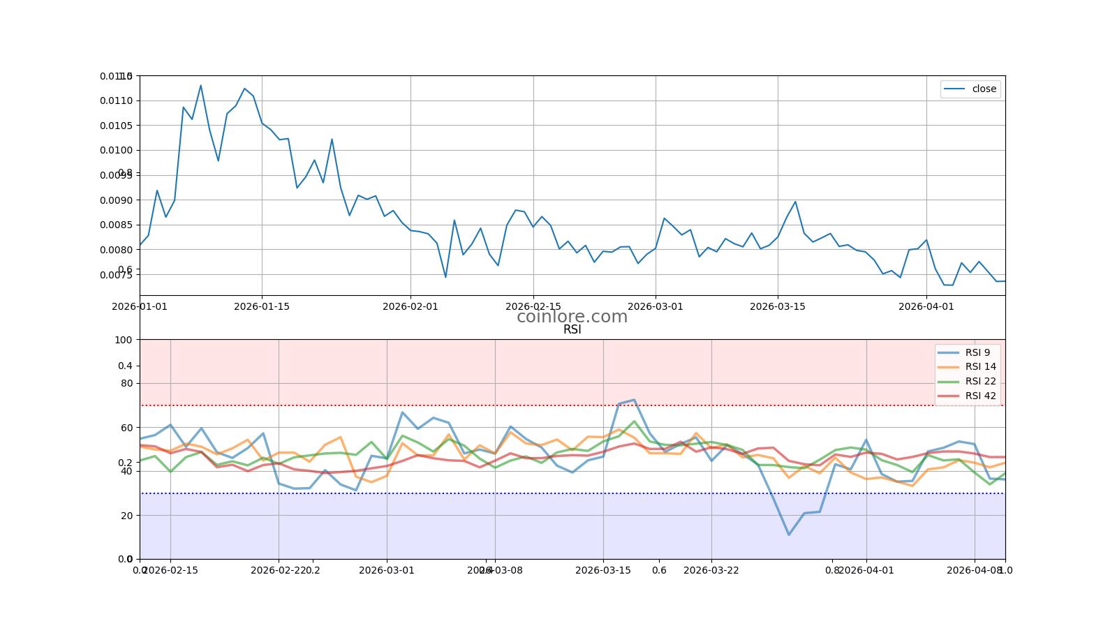Fartboy RSI indicator
