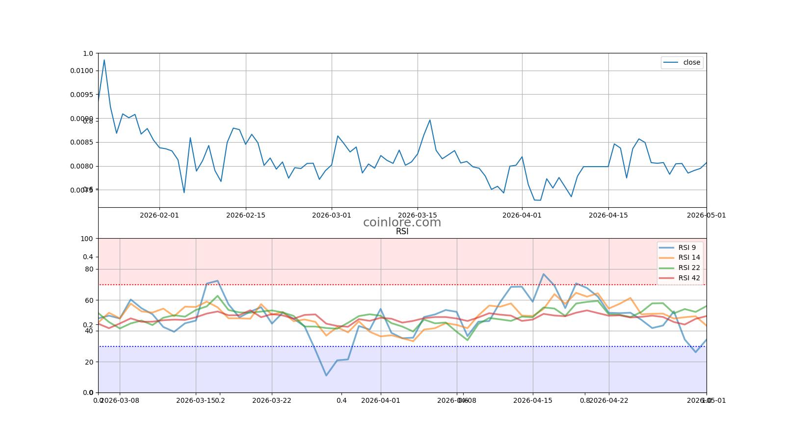 Fartboy RSI indicator