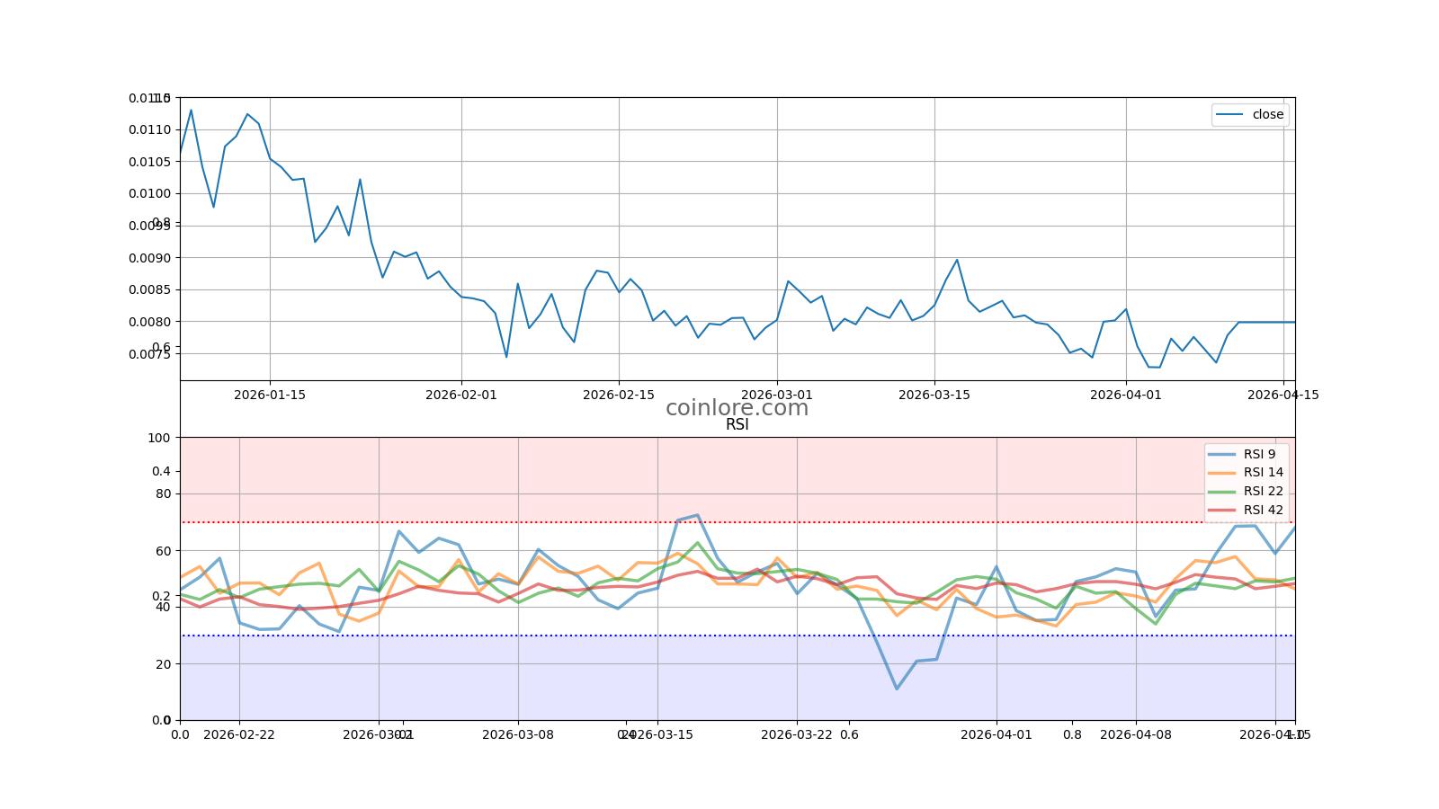 Fartboy RSI indicator