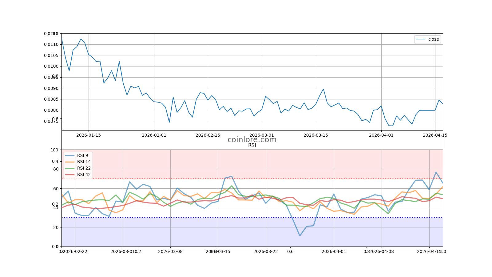 Fartboy RSI indicator