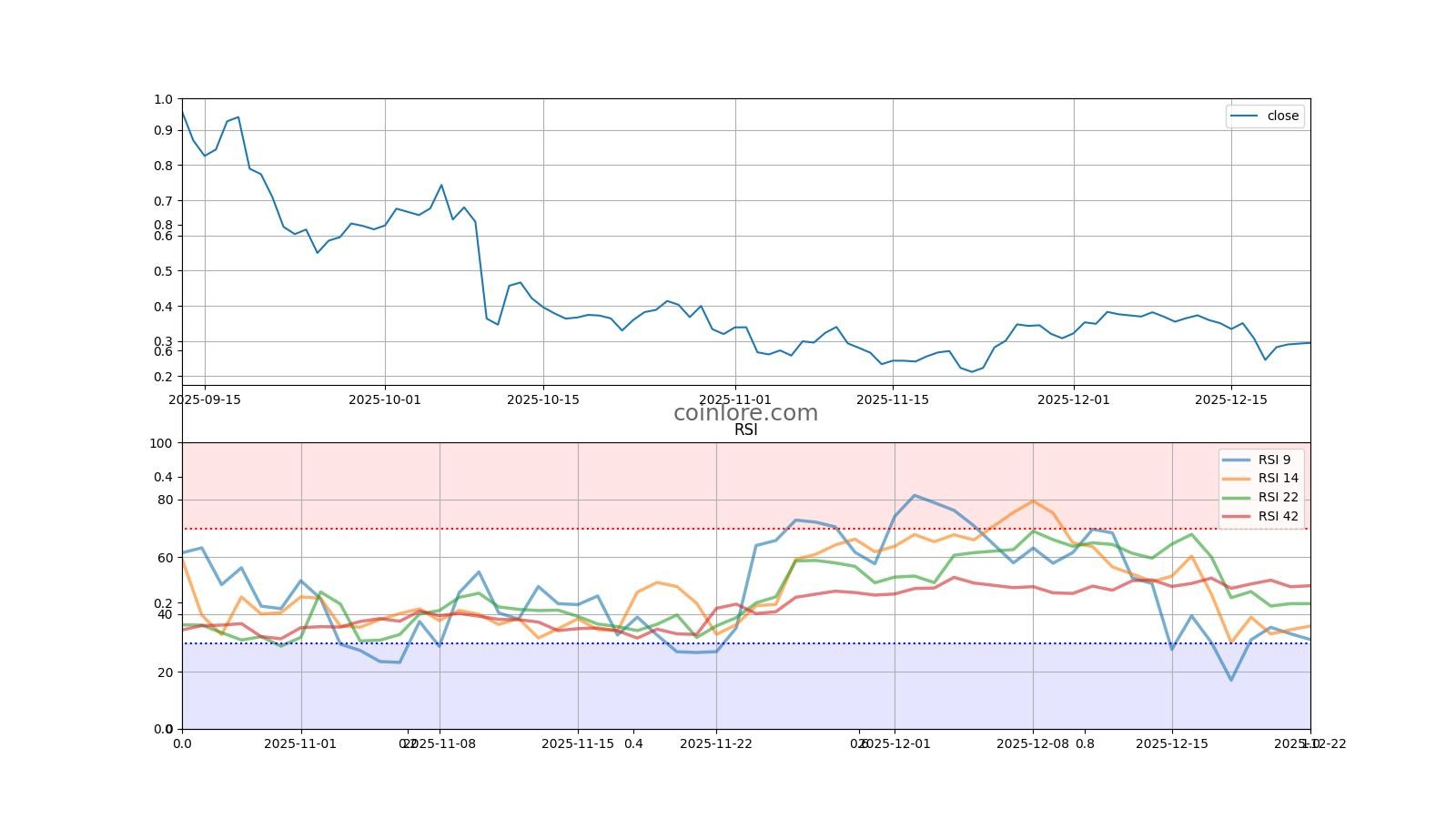 Fartcoin RSI indicator