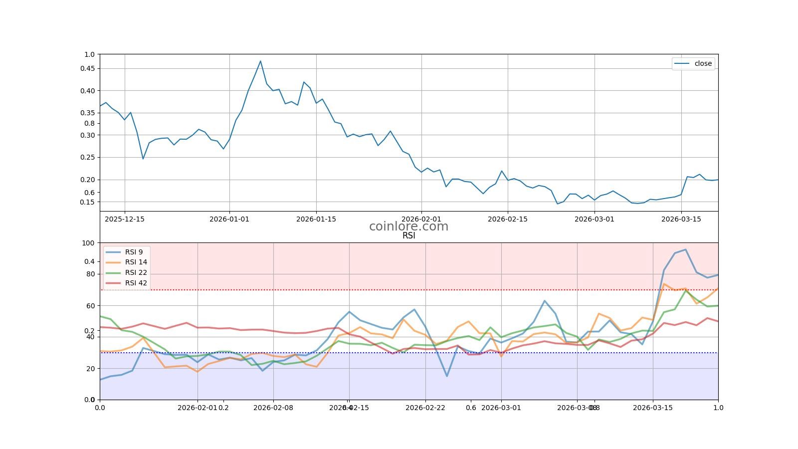 Fartcoin RSI indicator