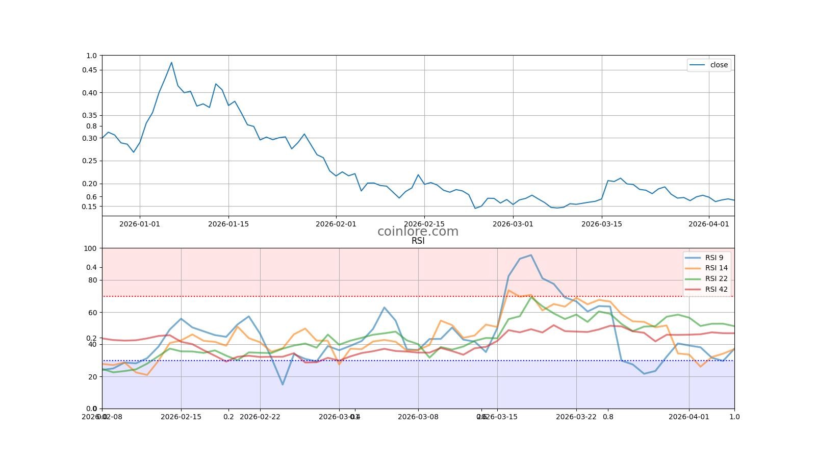 Fartcoin RSI indicator