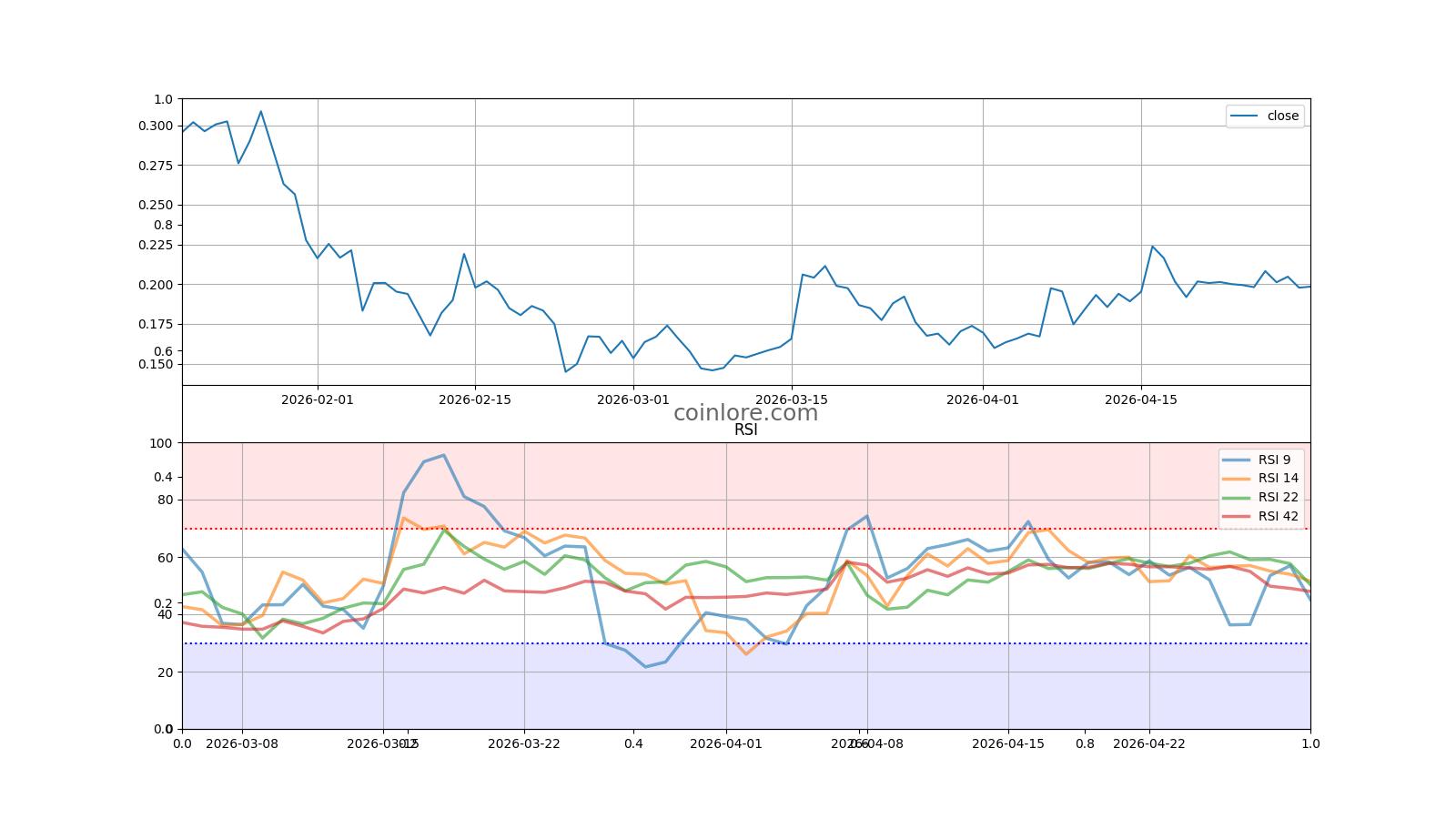 Fartcoin RSI indicator