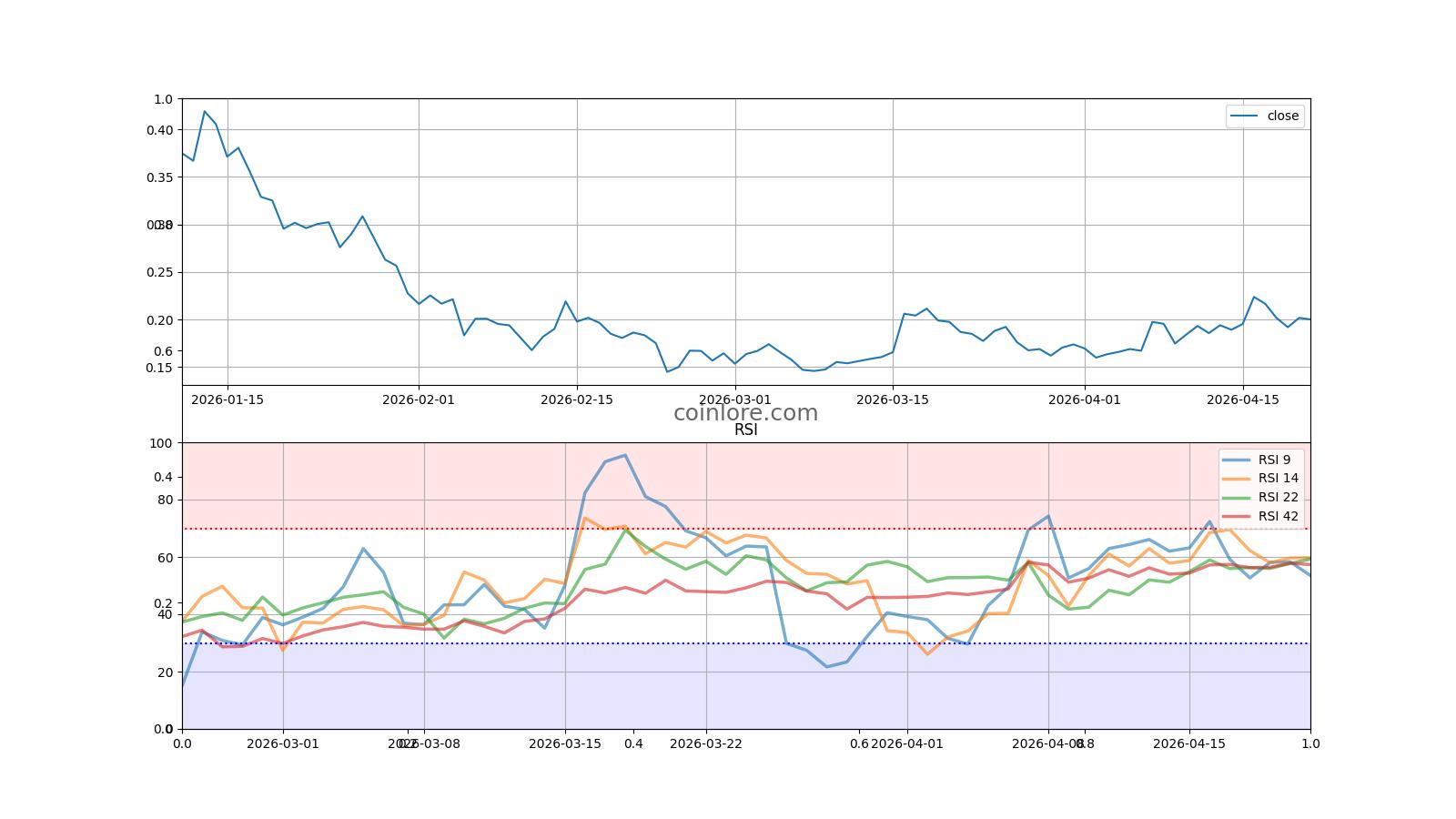 Fartcoin RSI indicator