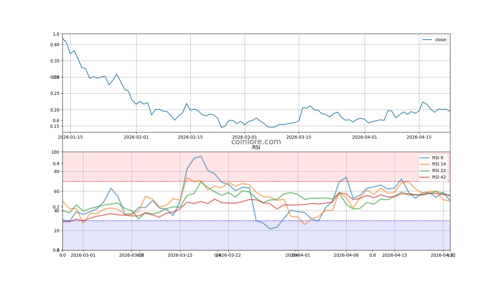 Fartcoin RSI indicator