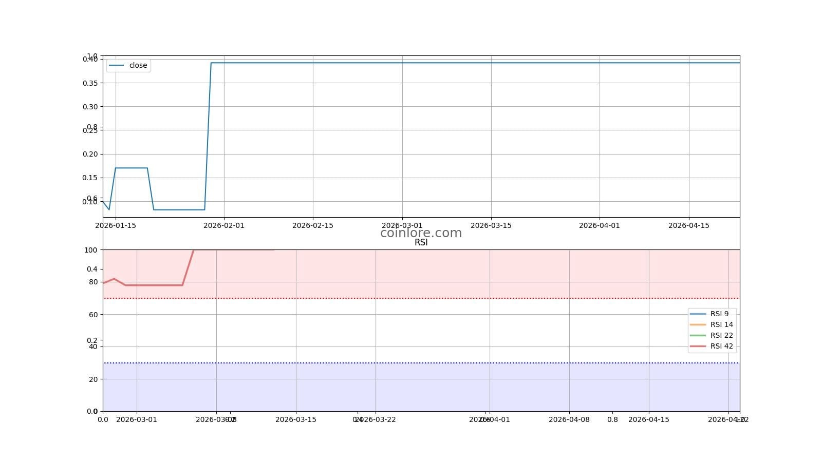 Fasttoken RSI indicator