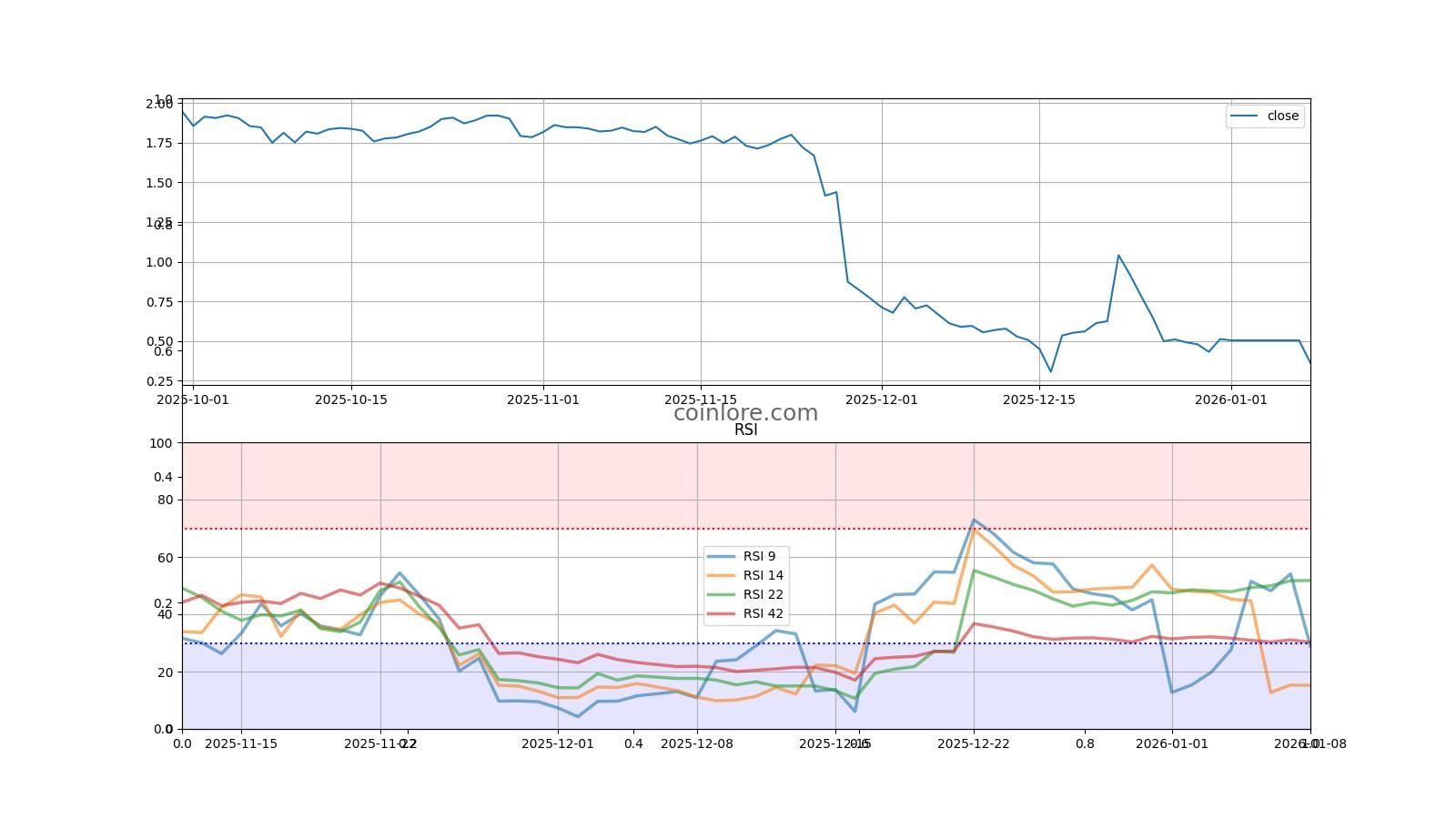 Fasttoken RSI indicator