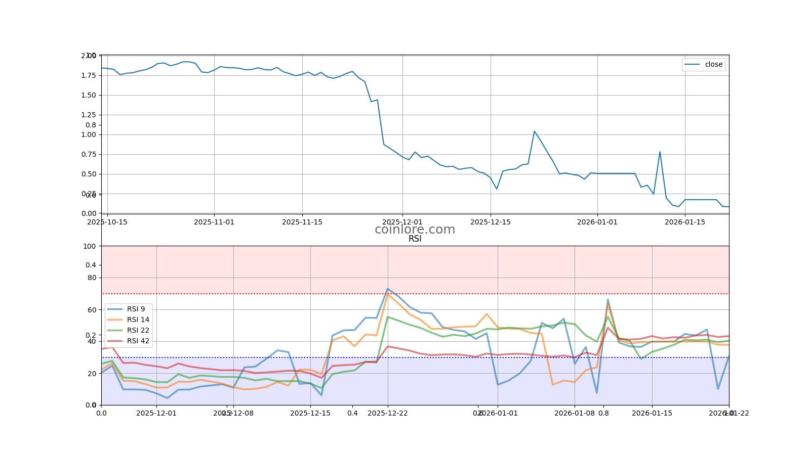Fasttoken RSI indicator