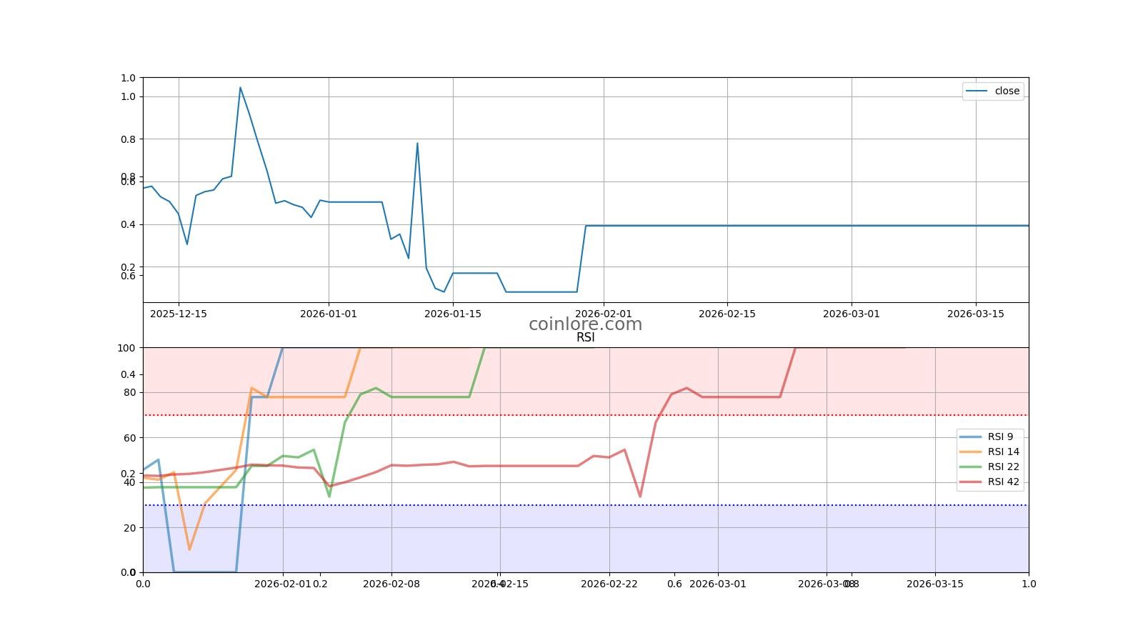Fasttoken RSI indicator
