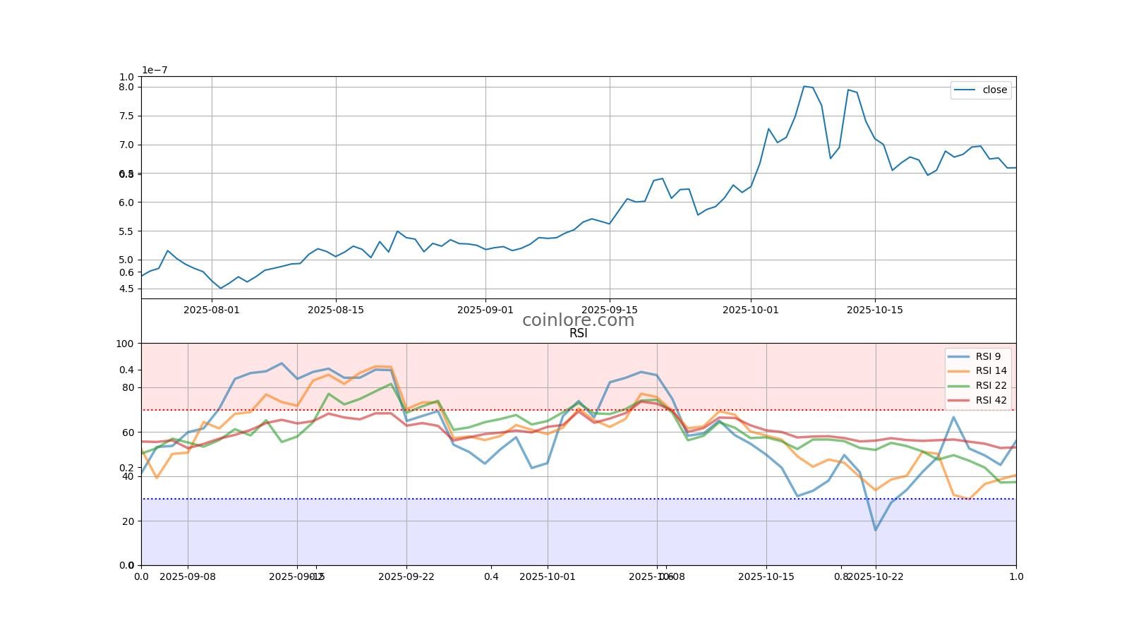 FAT CAT RSI indicator