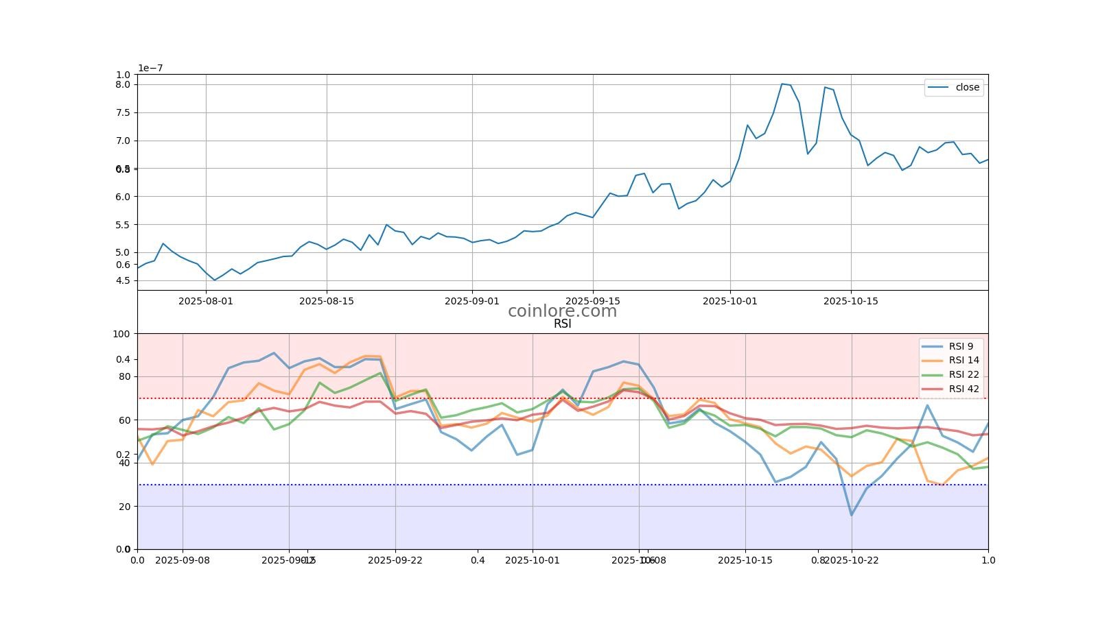 FAT CAT RSI indicator