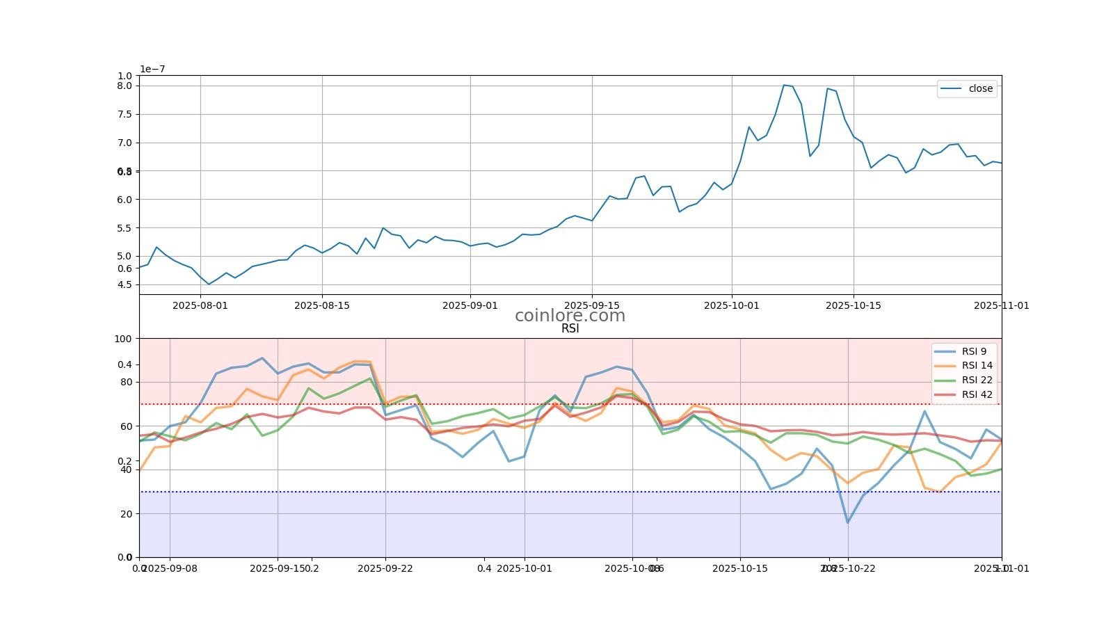 FAT CAT RSI indicator