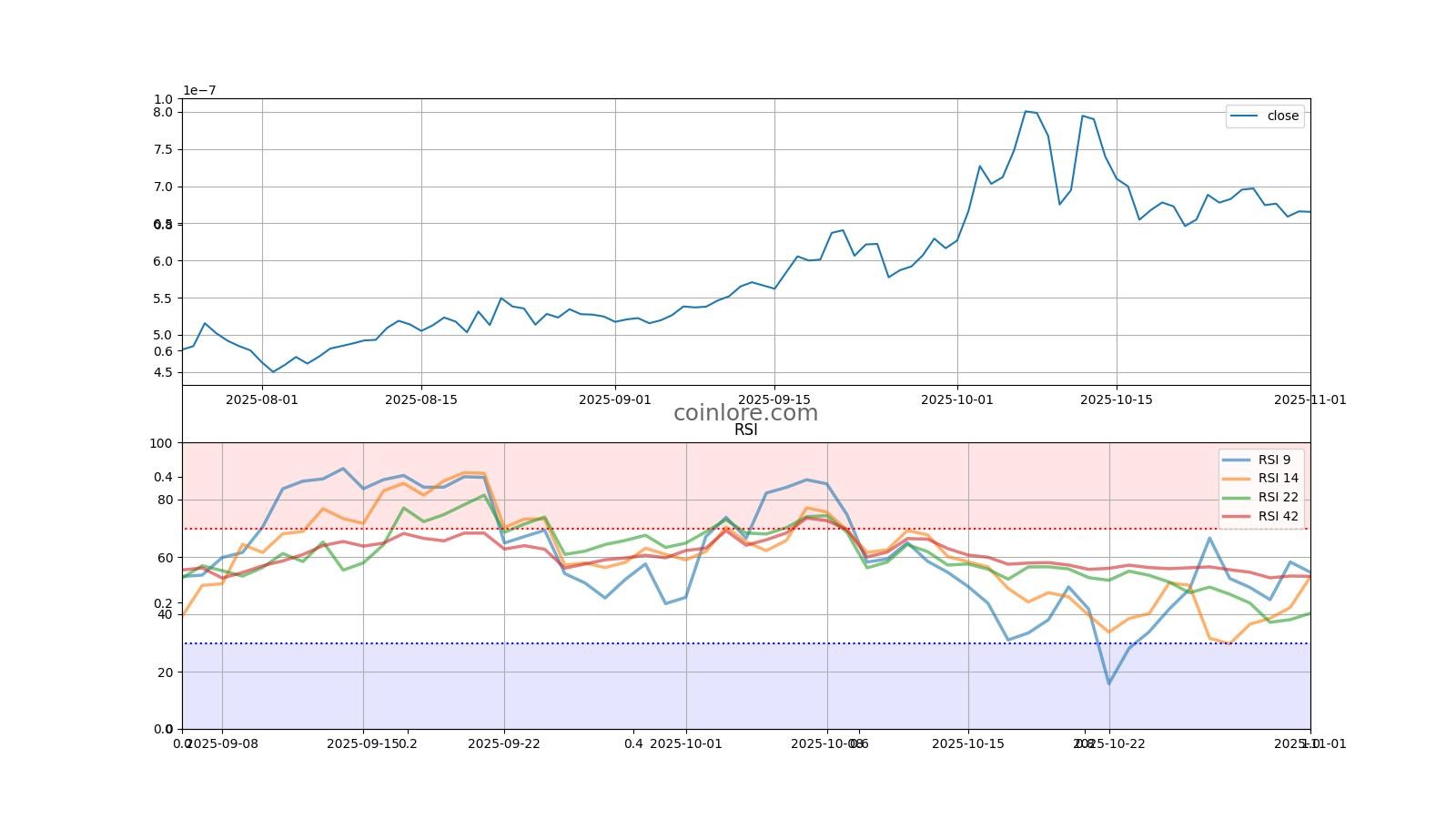 FAT CAT RSI indicator