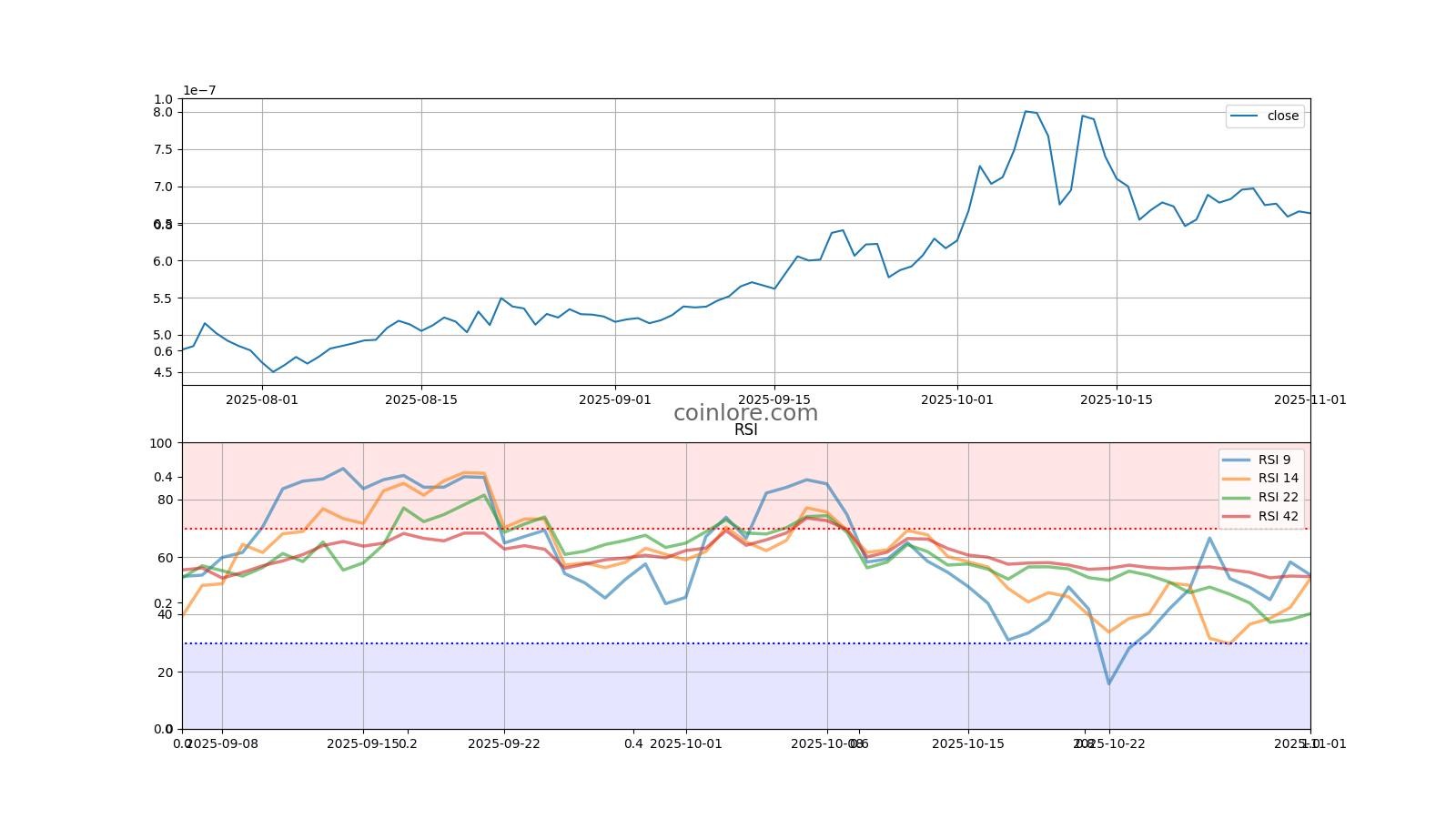 FAT CAT RSI indicator