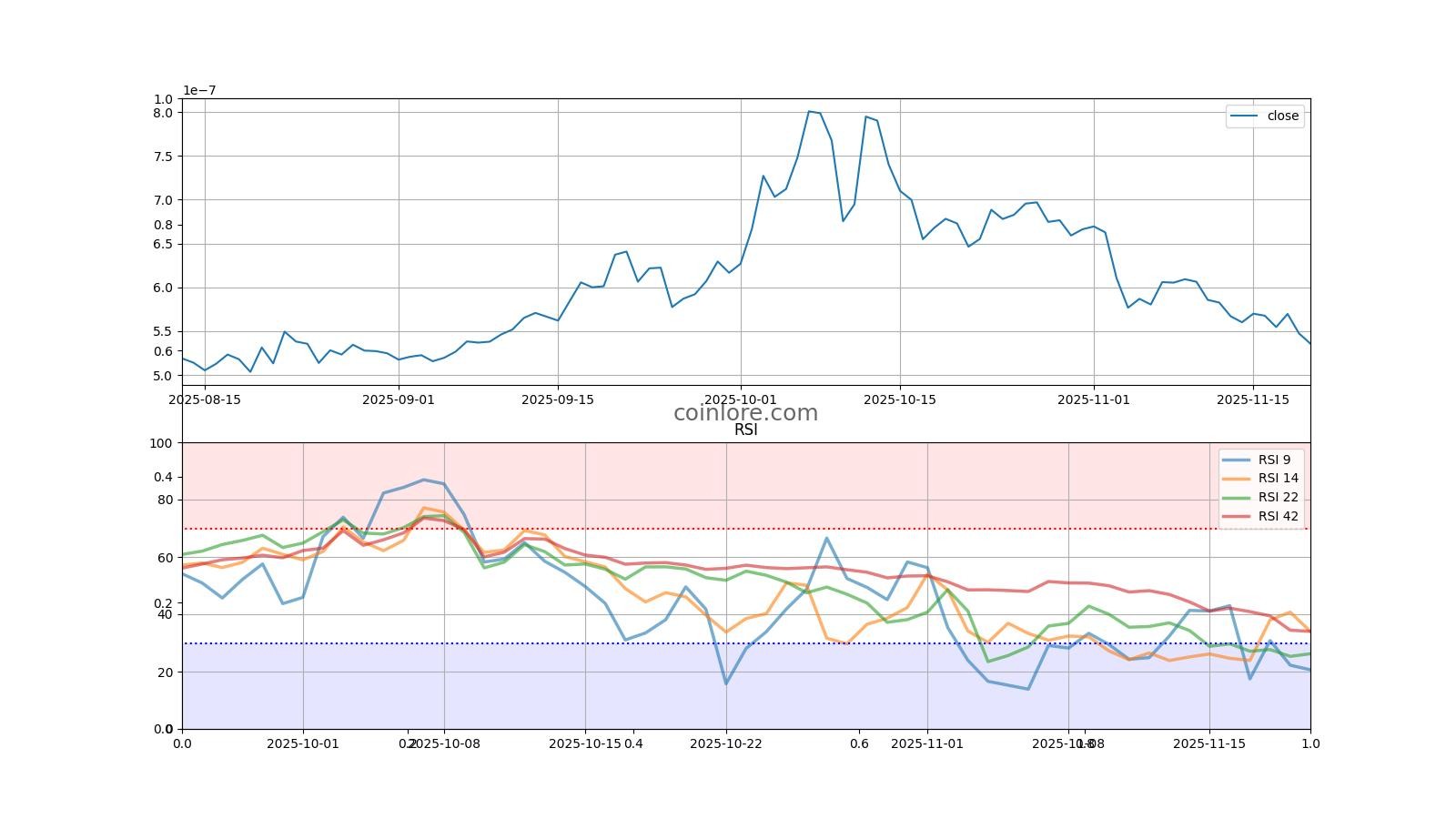 FAT CAT RSI indicator