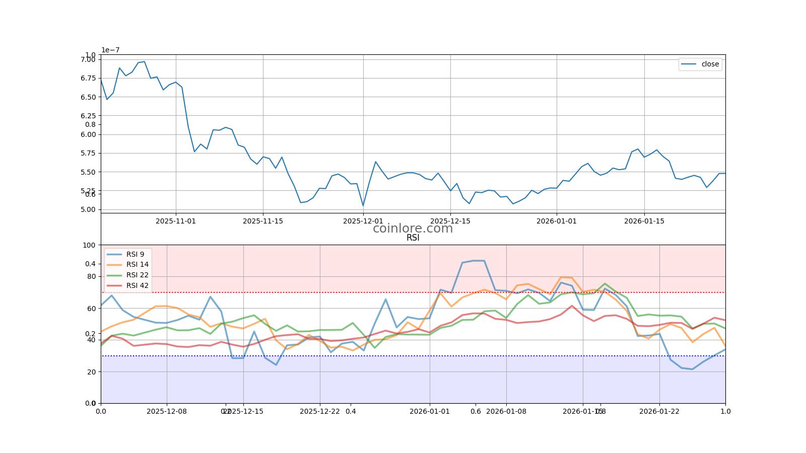 FAT CAT RSI indicator