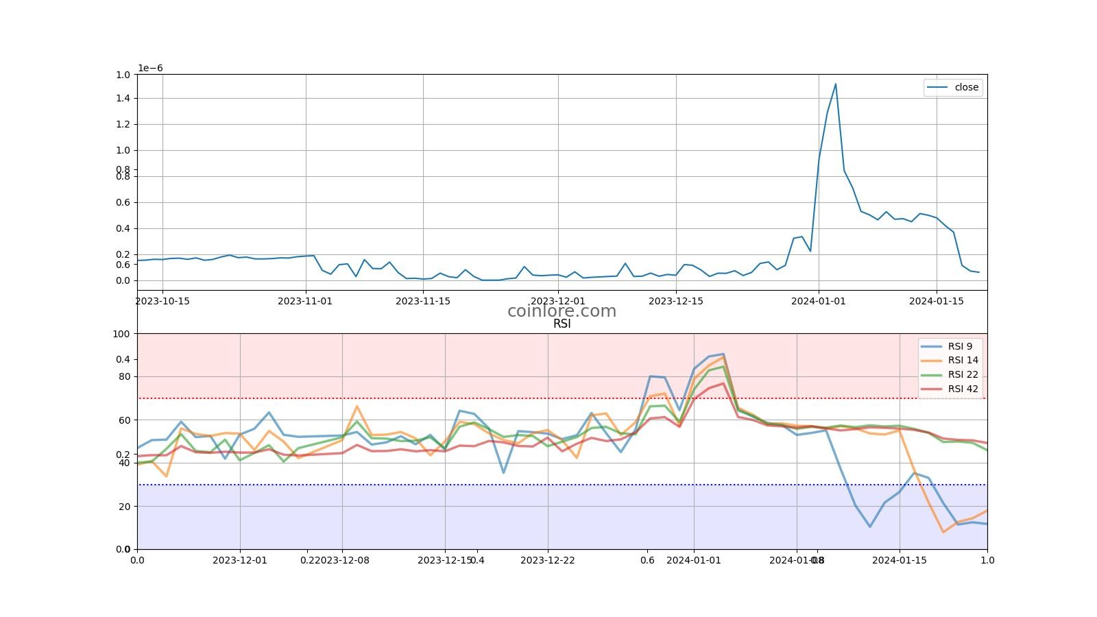 FAT CAT RSI indicator
