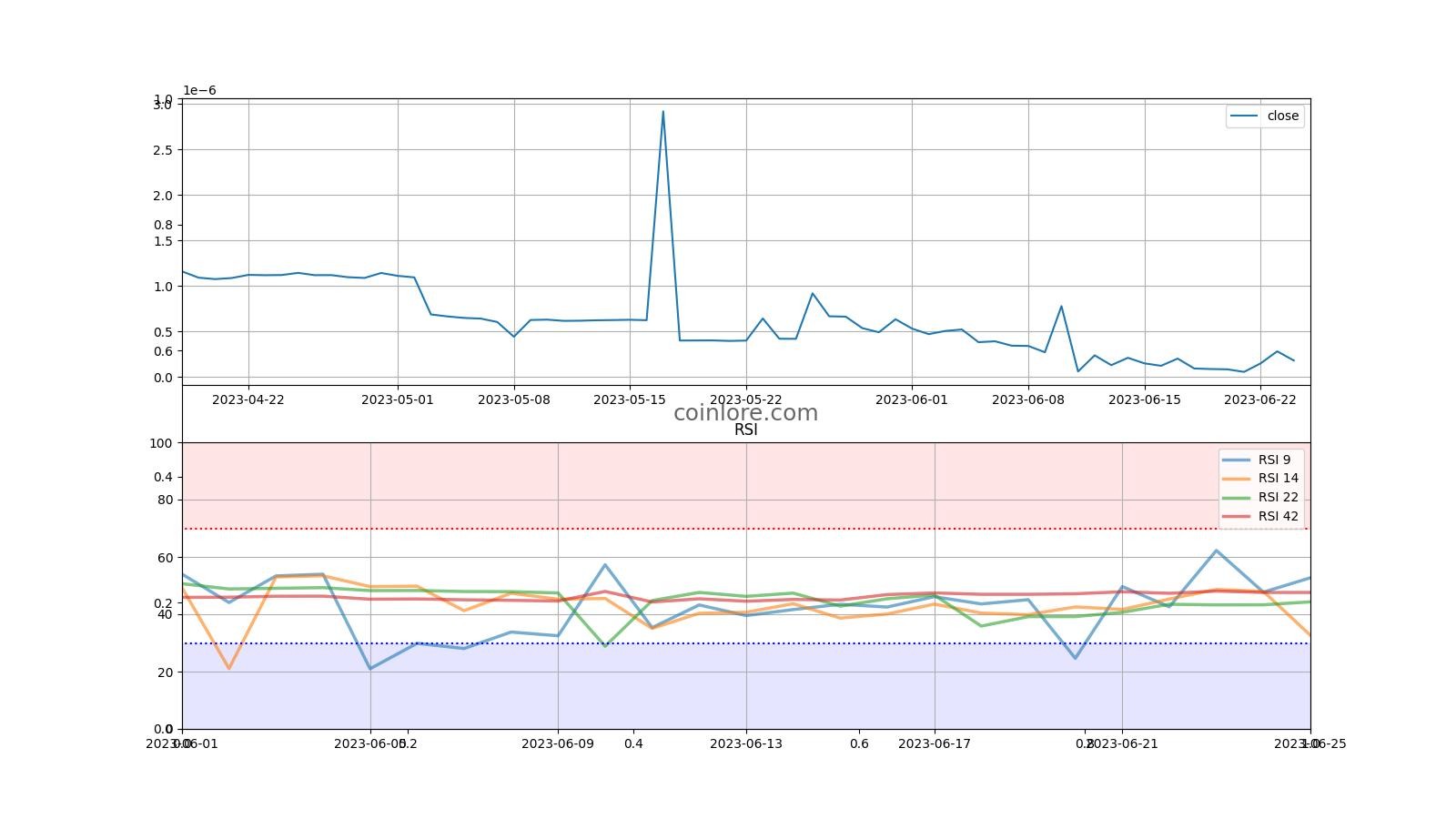 FAT CAT RSI indicator