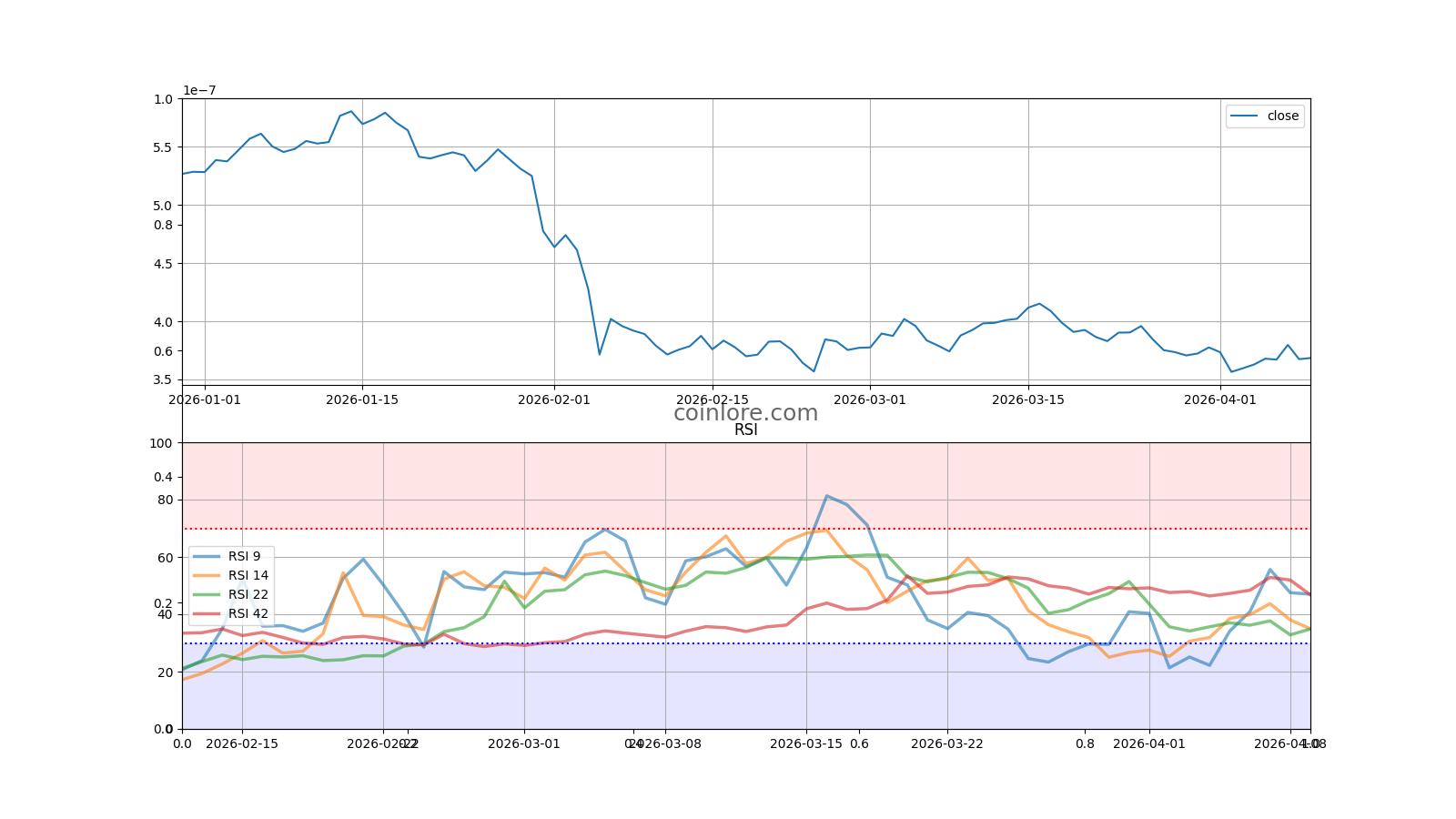 FAT CAT RSI indicator