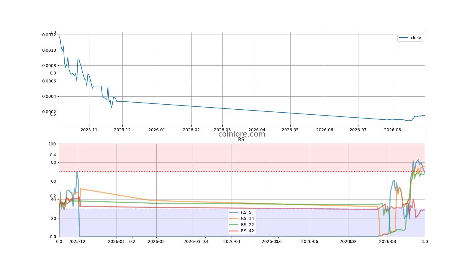 Fat Fella RSI indicator