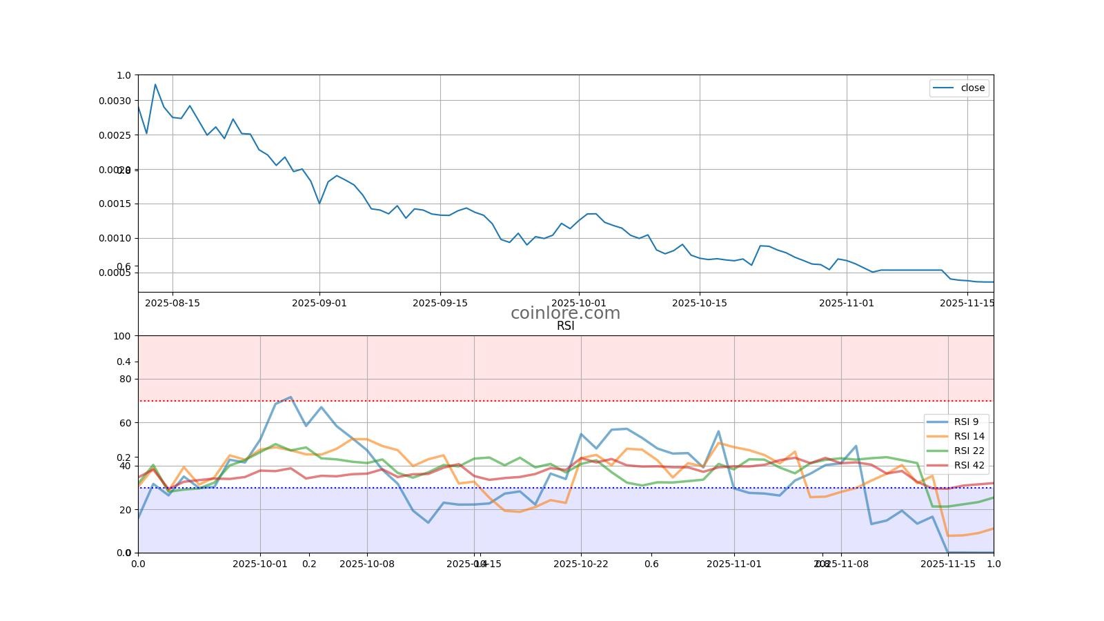 Fat Fella RSI indicator