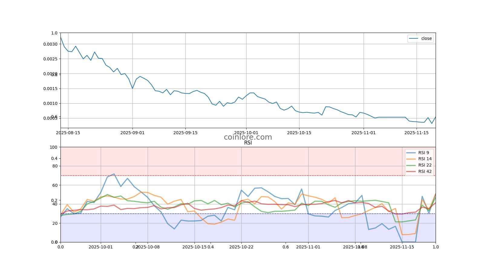 Fat Fella RSI indicator