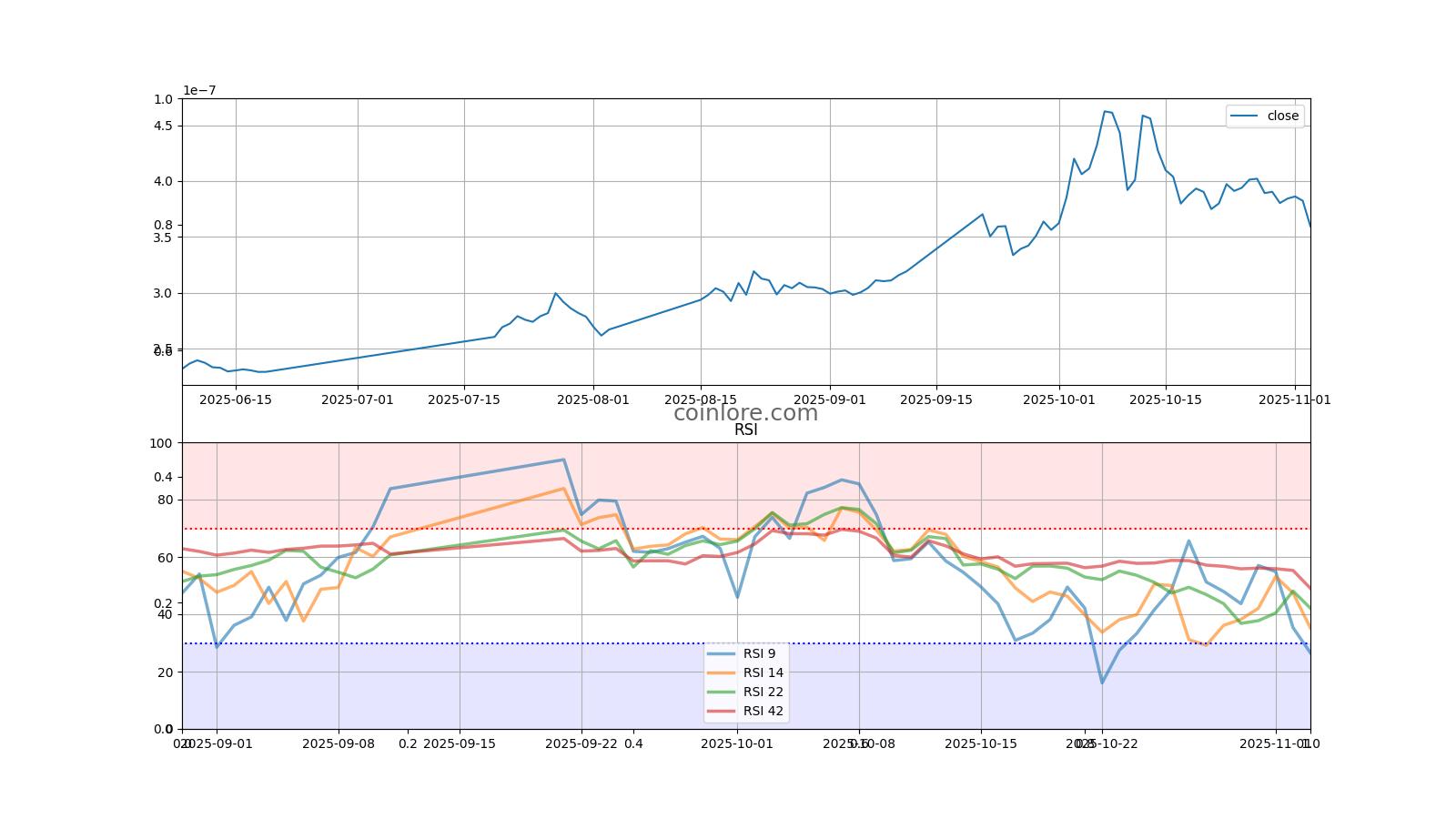 FatCake RSI indicator