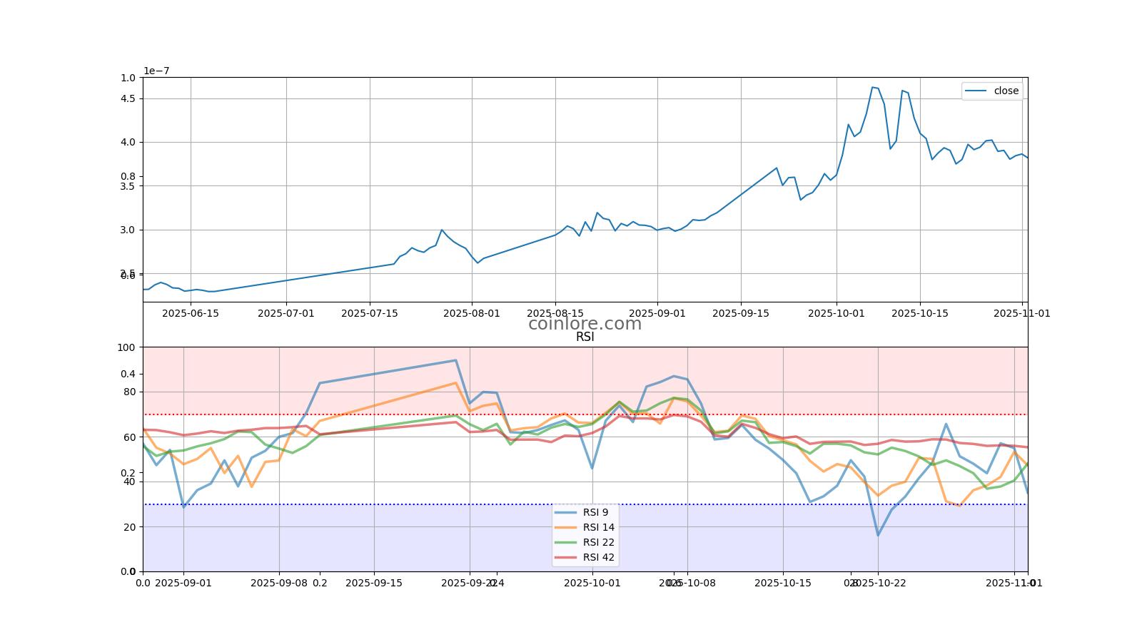 FatCake RSI indicator
