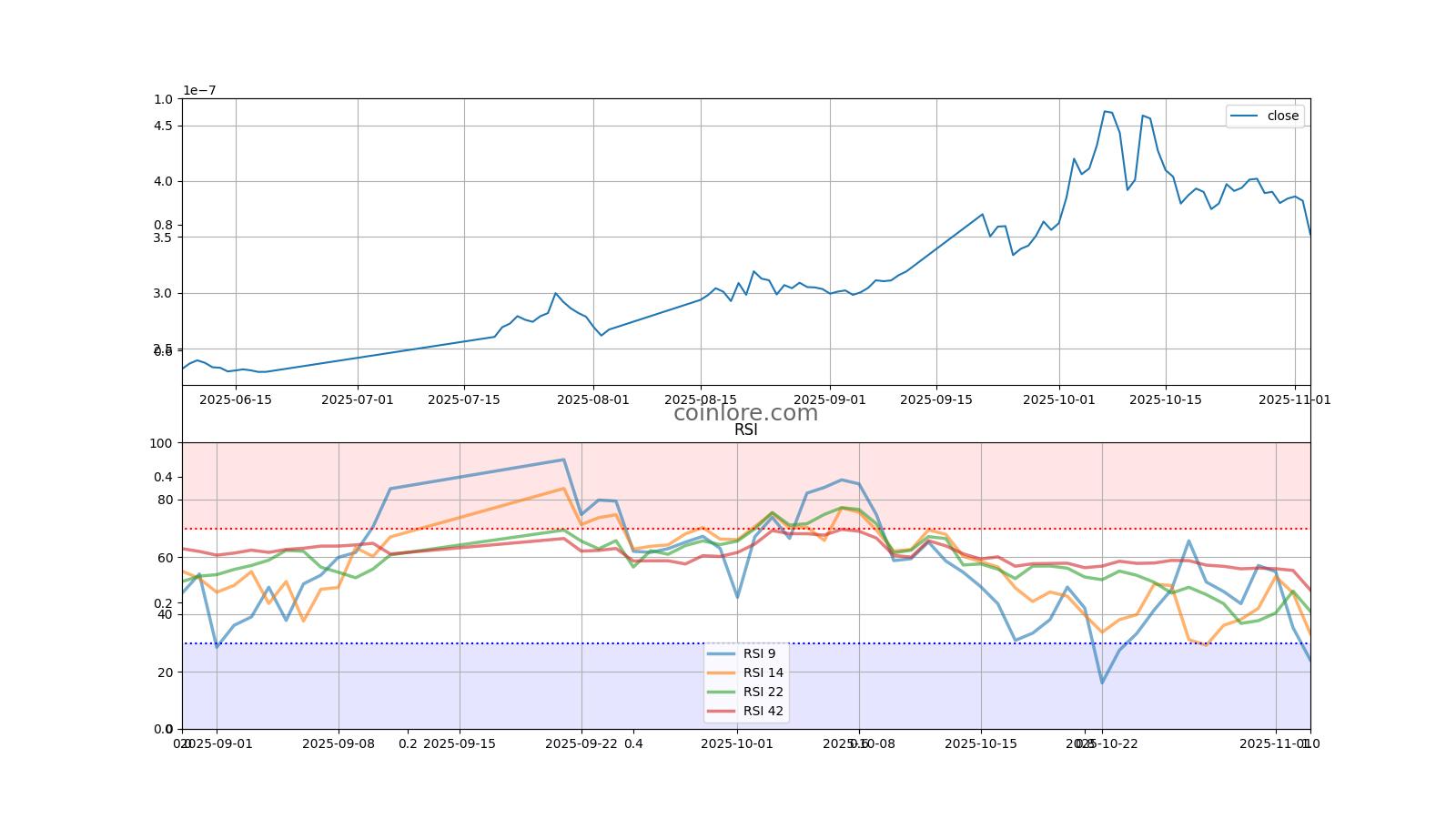 FatCake RSI indicator