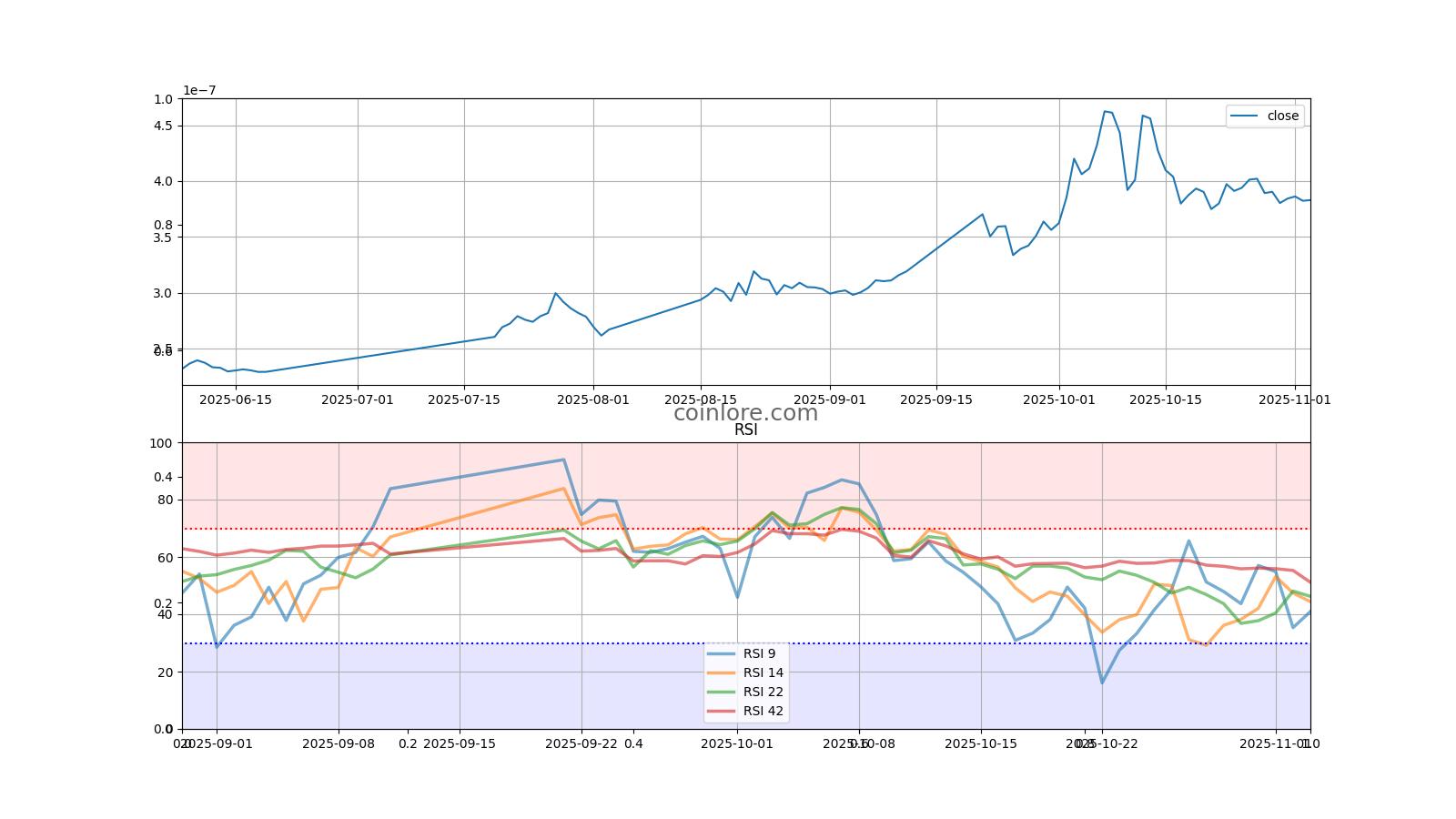 FatCake RSI indicator