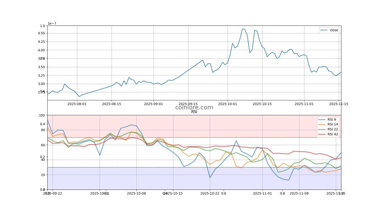 FatCake RSI indicator