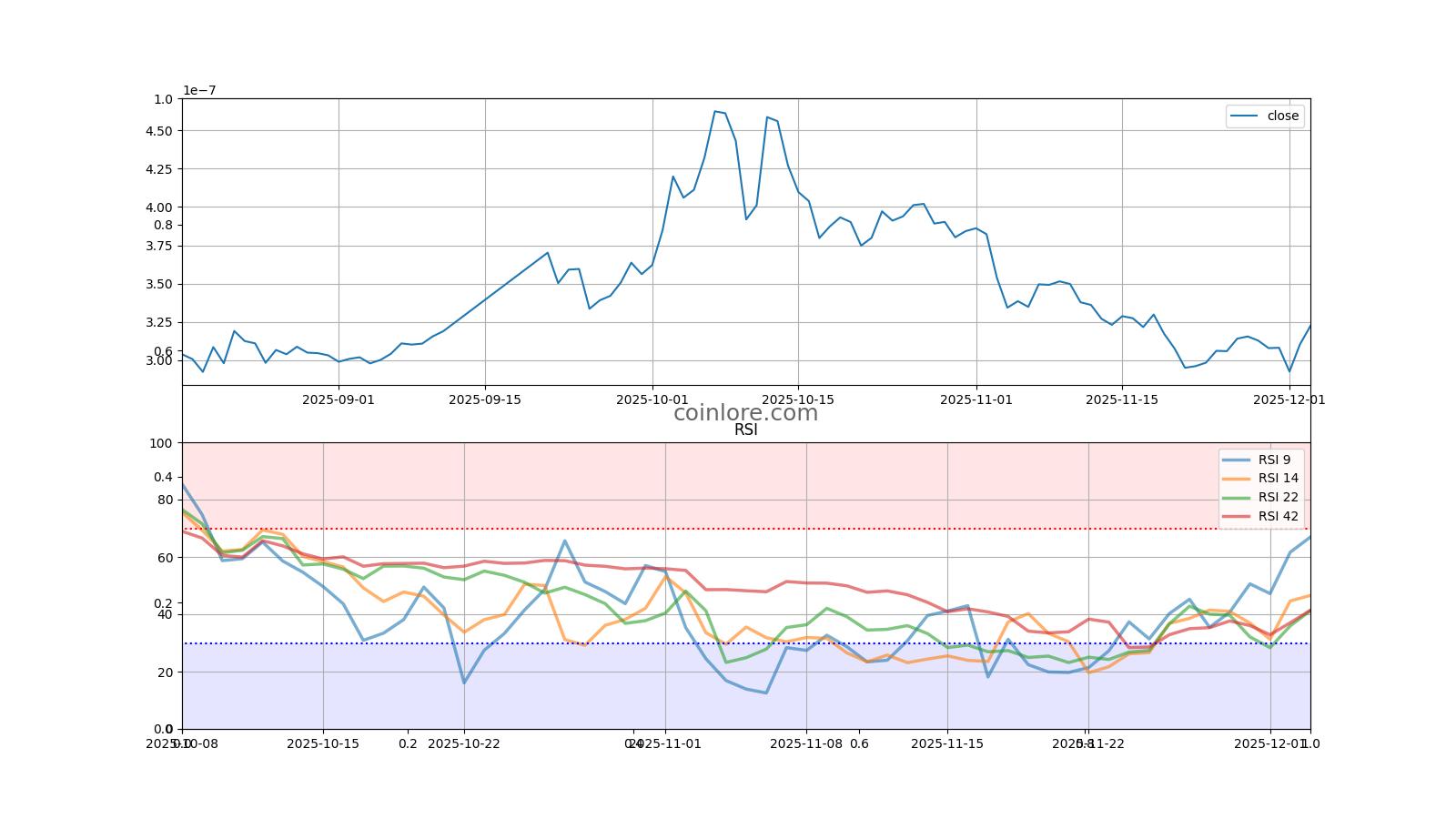 FatCake RSI indicator