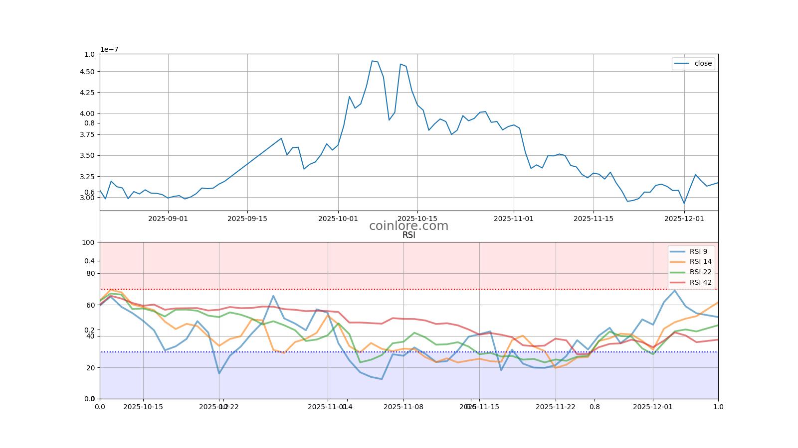 FatCake RSI indicator