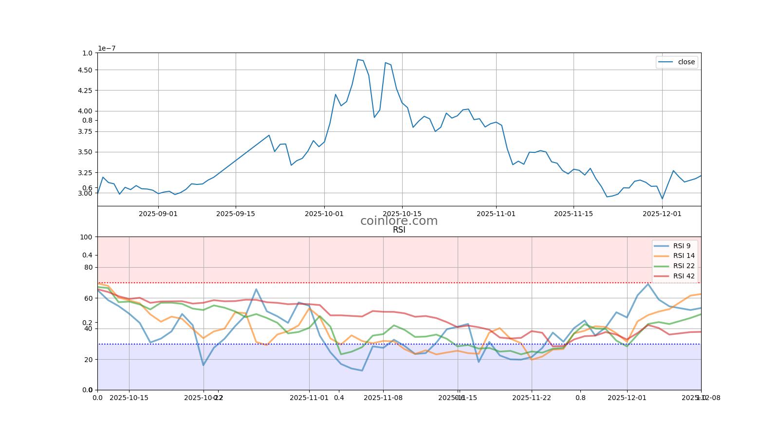 FatCake RSI indicator