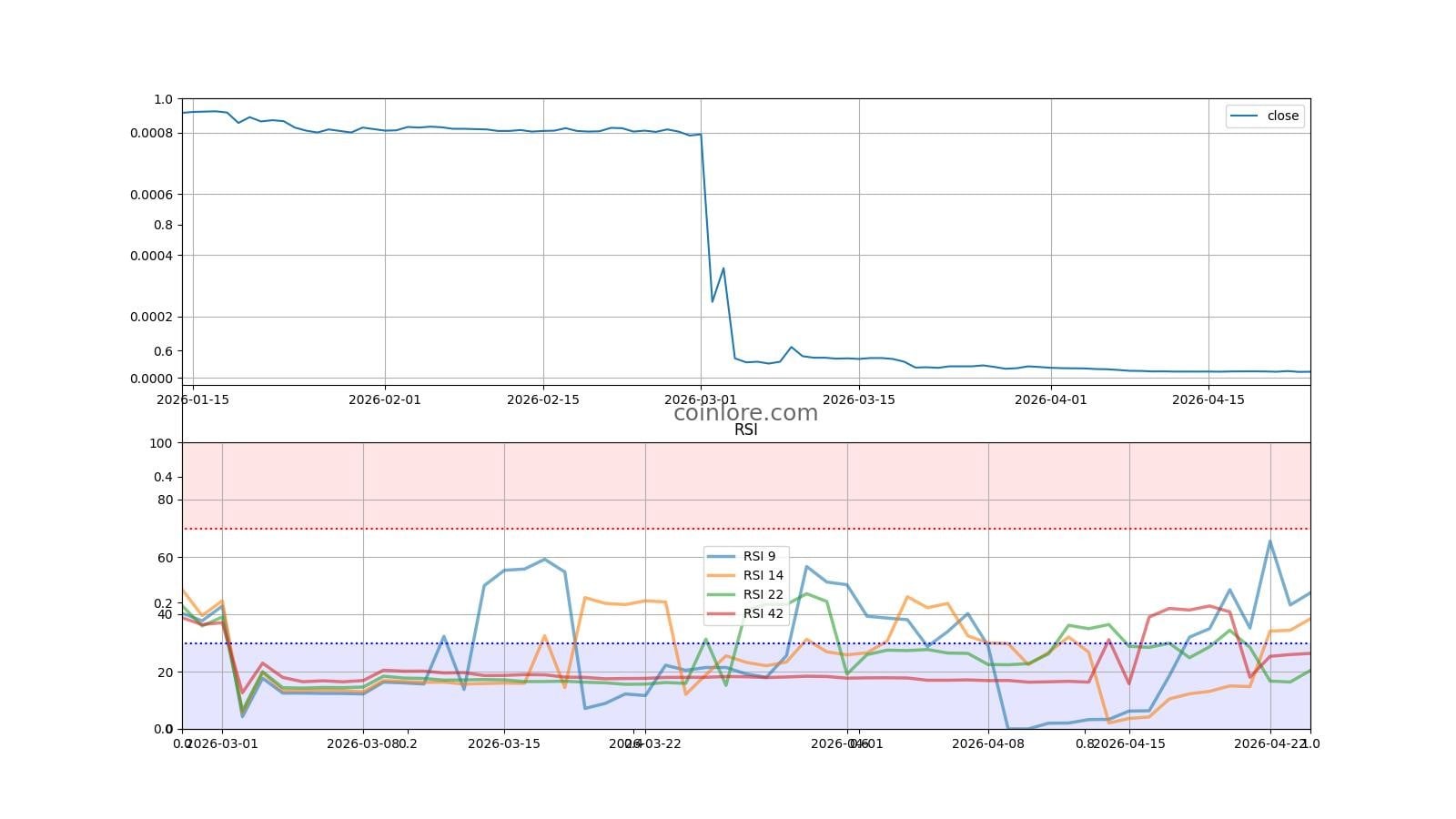 FAUNUS RSI indicator
