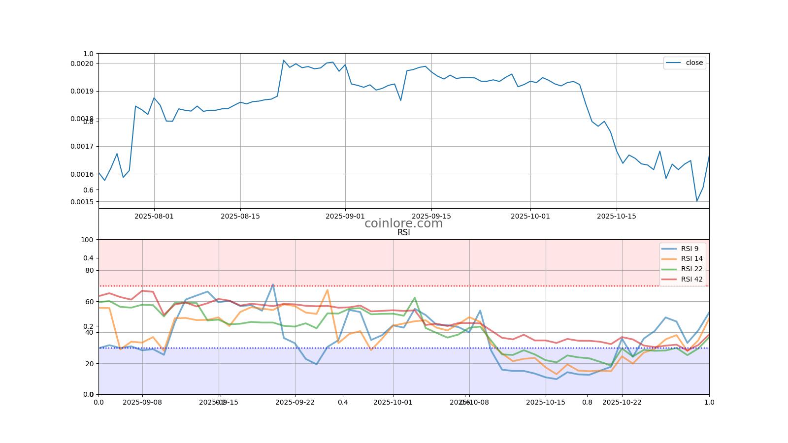 FAUNUS RSI indicator