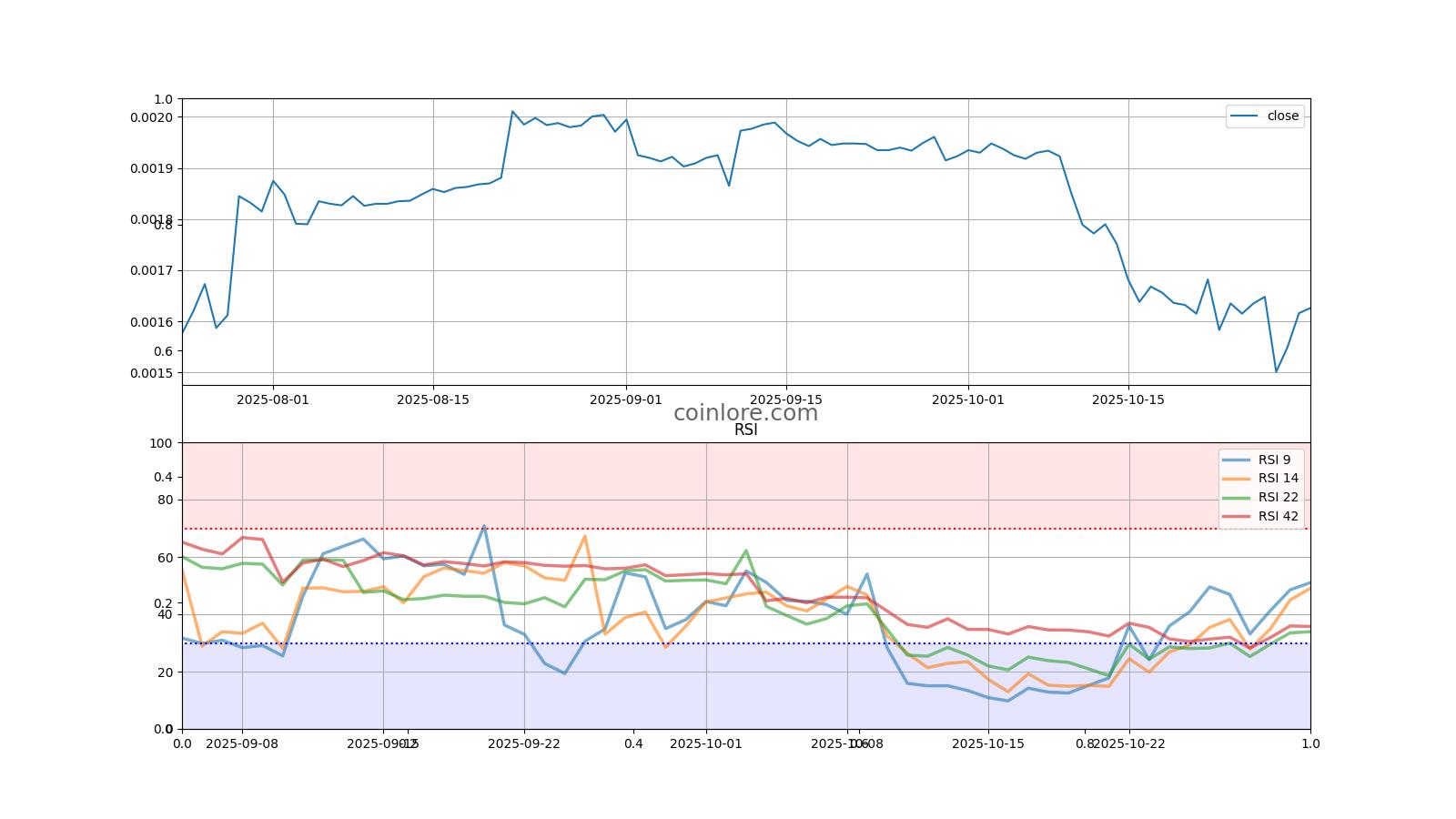 FAUNUS RSI indicator