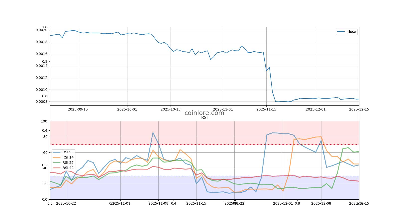 FAUNUS RSI indicator