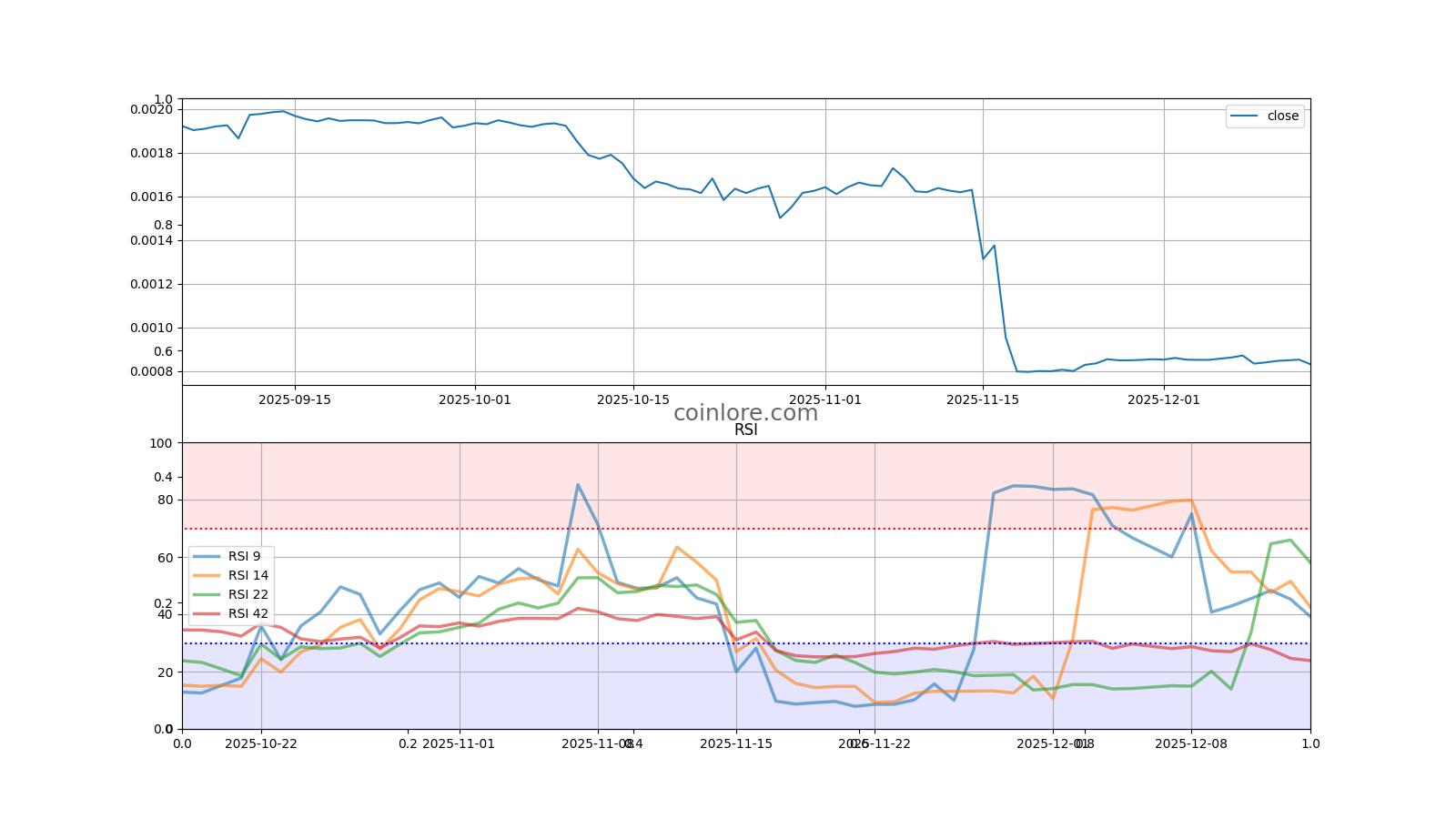 FAUNUS RSI indicator