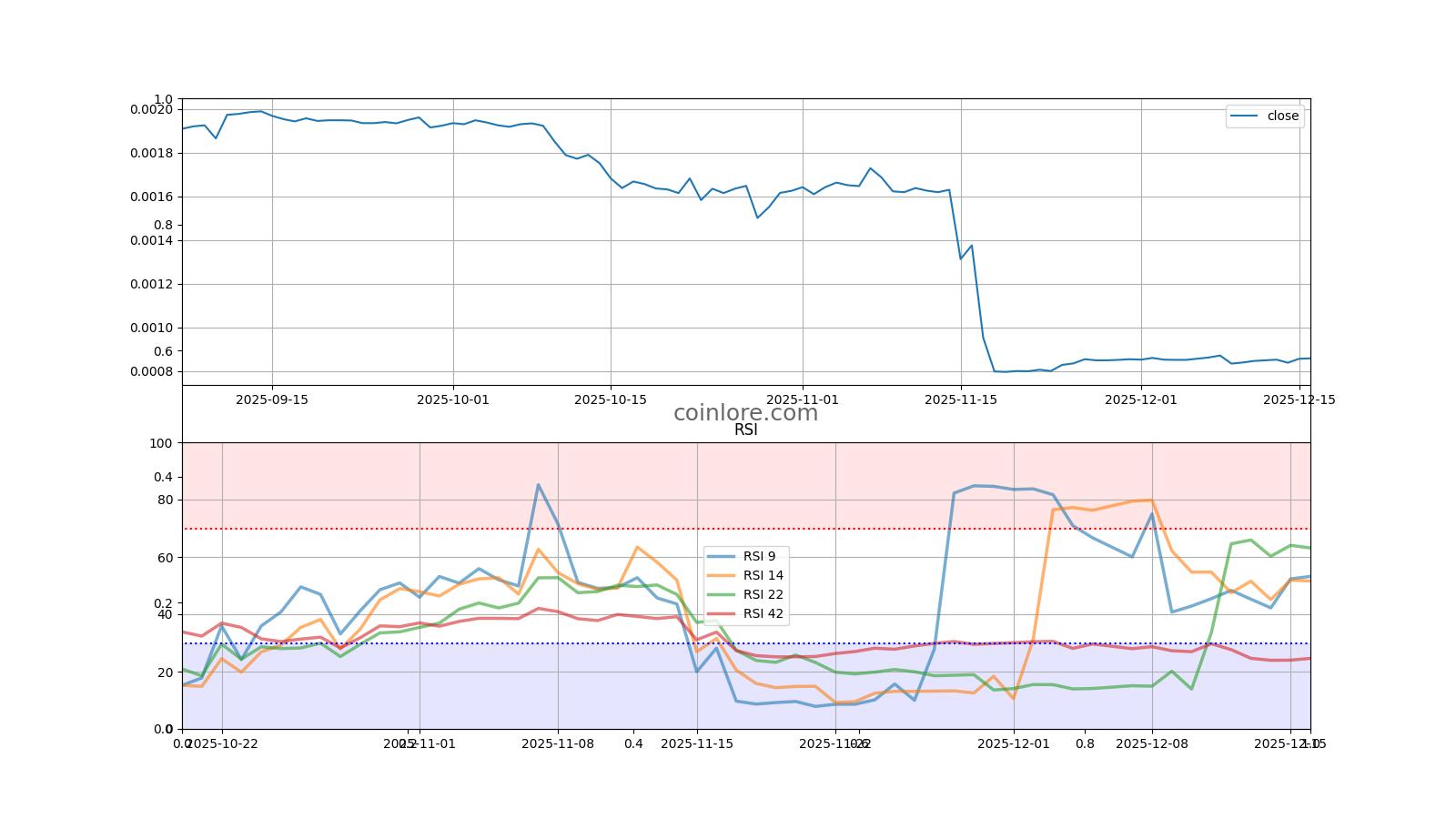 FAUNUS RSI indicator