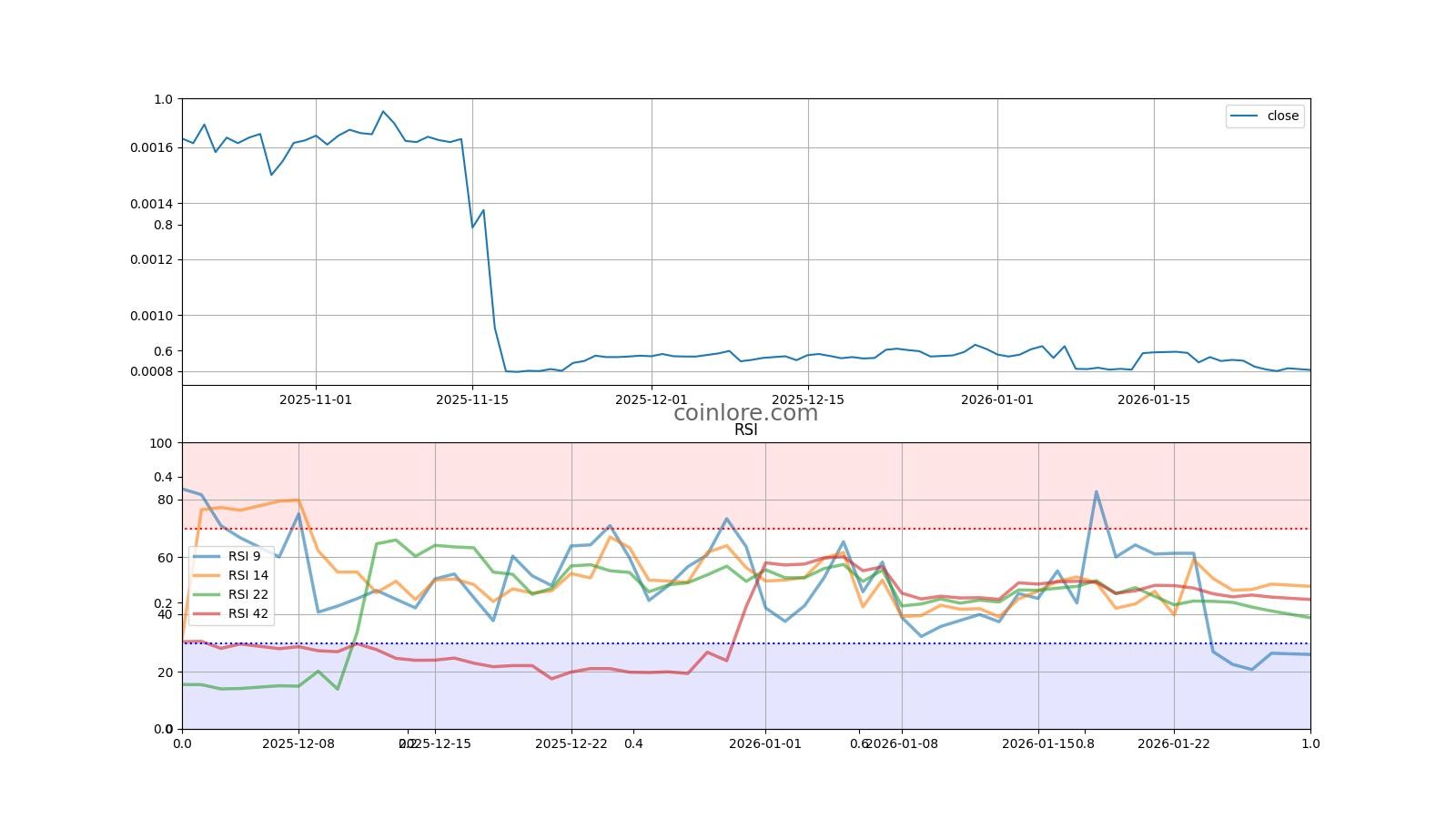 FAUNUS RSI indicator