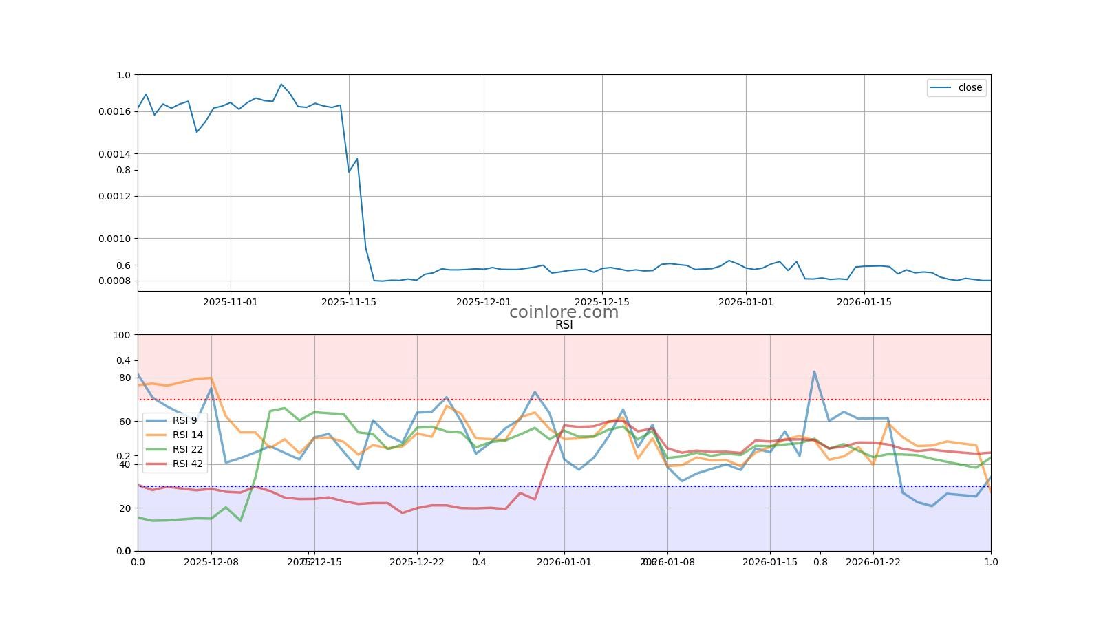 FAUNUS RSI indicator