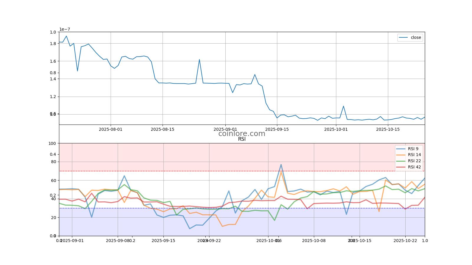 FAYA RSI indicator