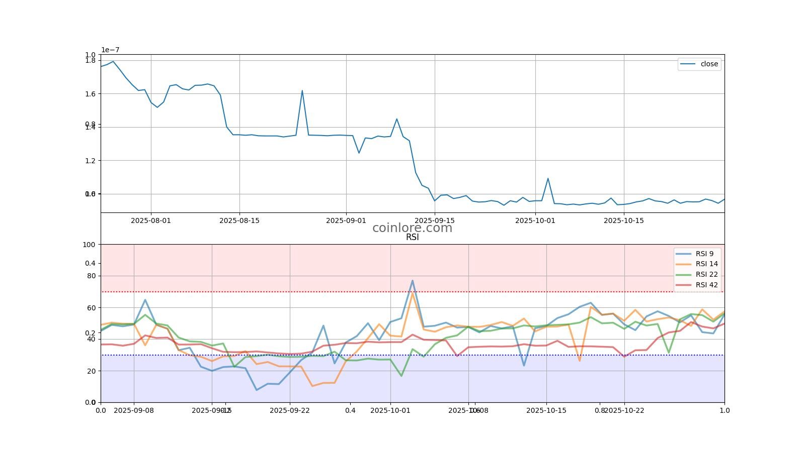 FAYA RSI indicator