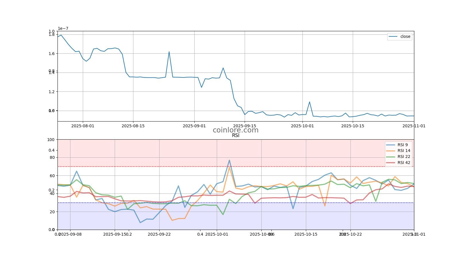 FAYA RSI indicator