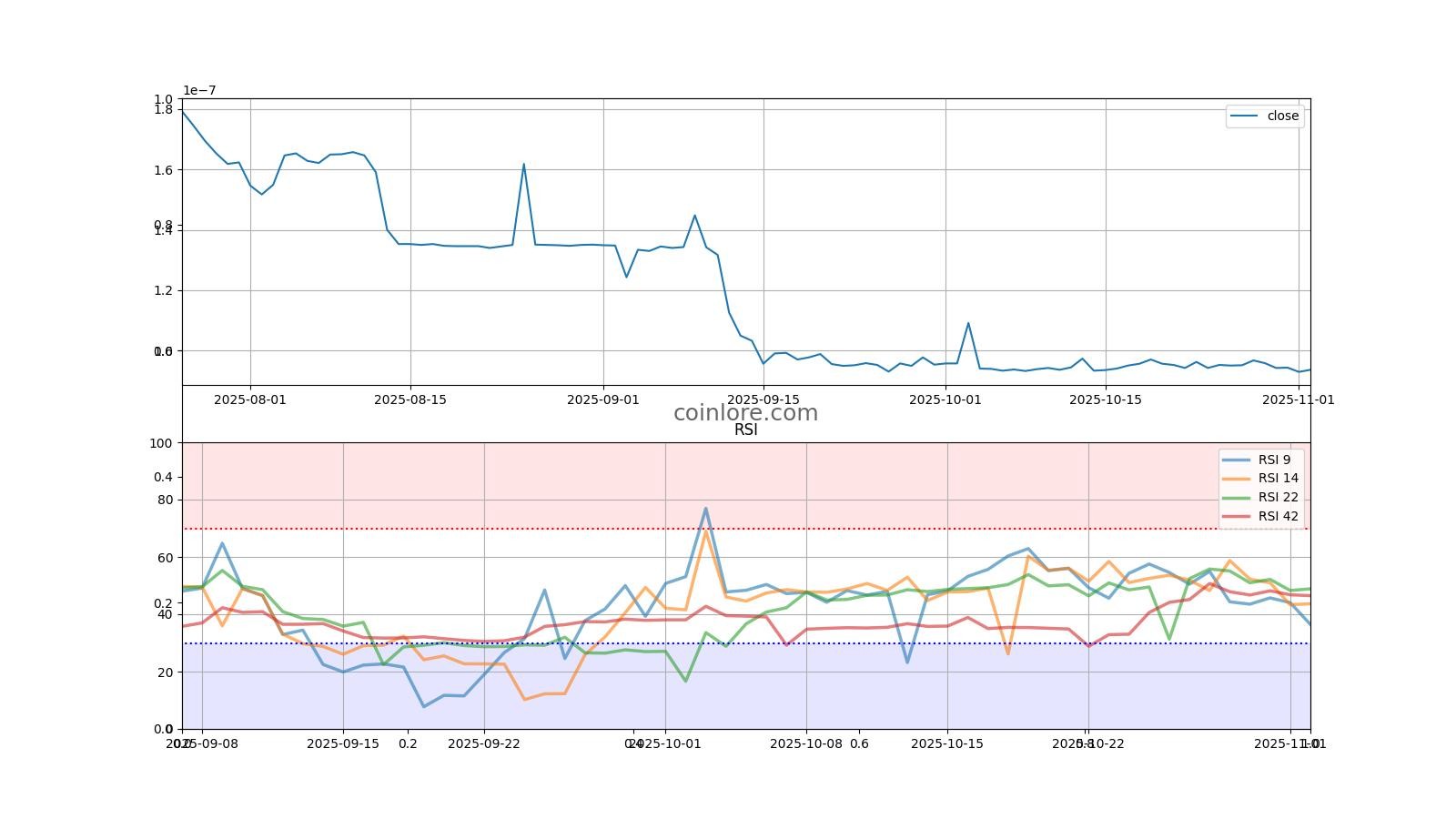 FAYA RSI indicator